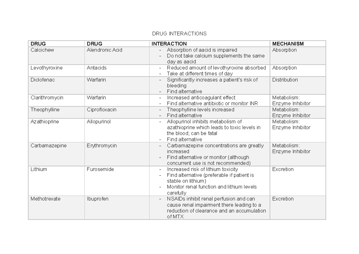 DRUG Interactions - condensed lecture notes Lecturer: Mark Gray - DRUG ...