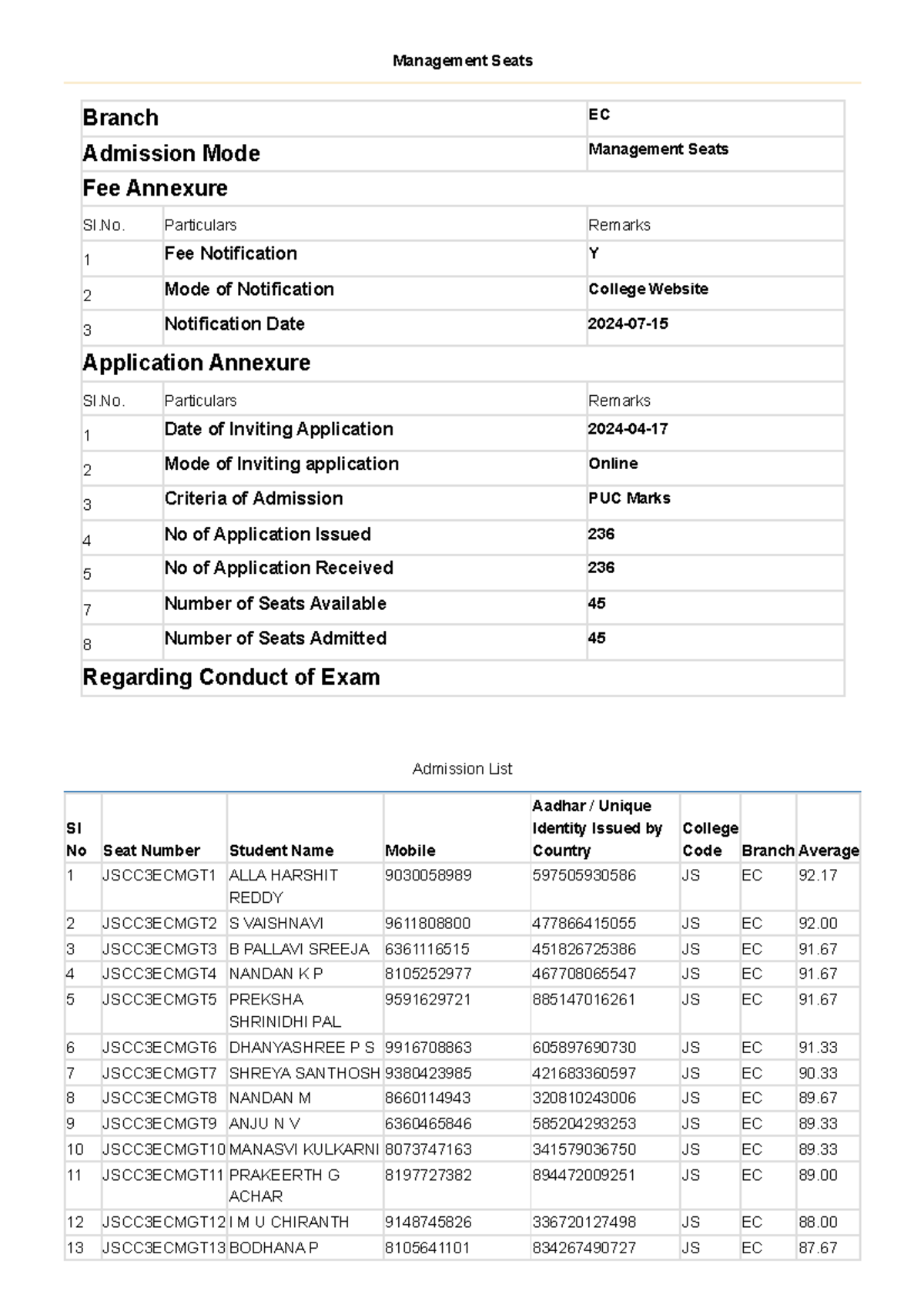 Admission Management System 2024 - Branch EC Admission Mode Management ...