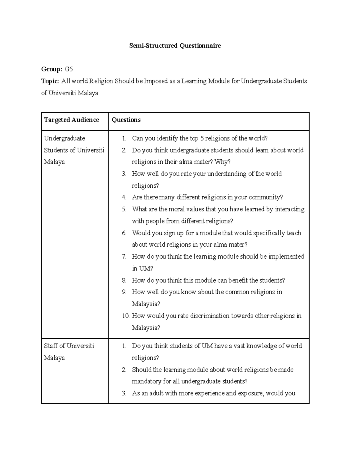 GLT1011 Semi-Structured Questionnaire G5 - Semi-Structured ...