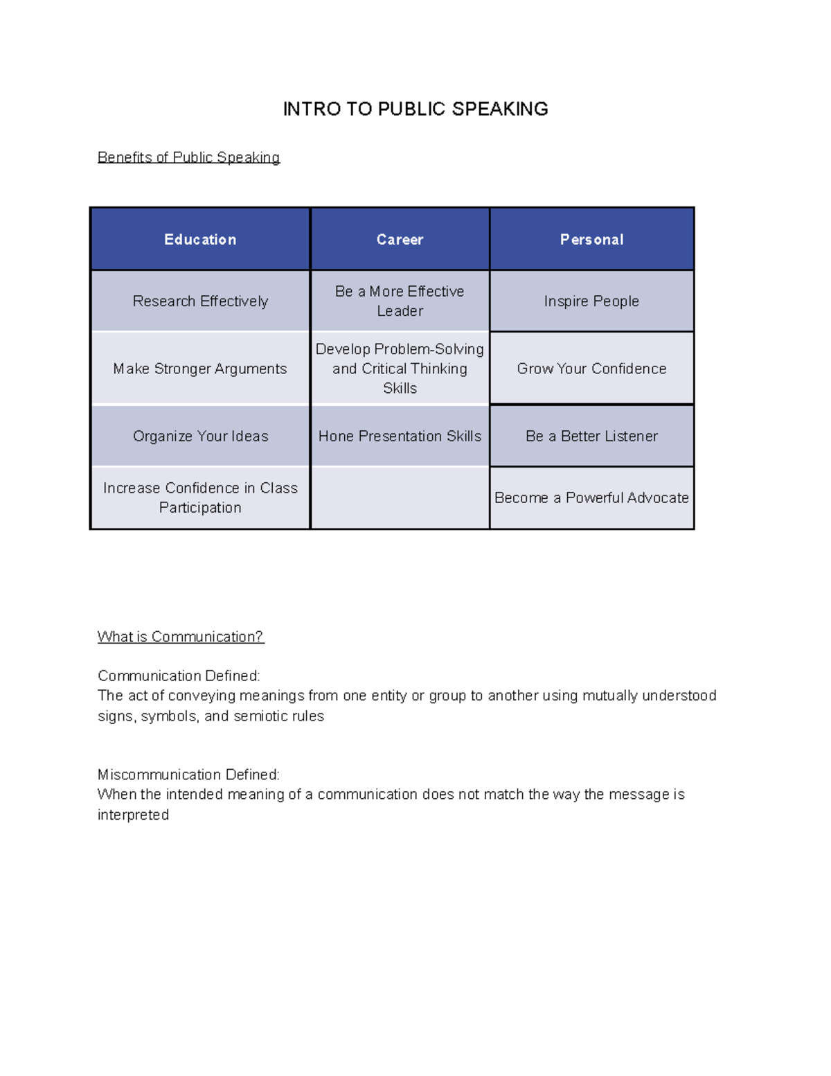 CST 100 Intro to Public Speaking Notes Part 1 - INTRO TO PUBLIC ...