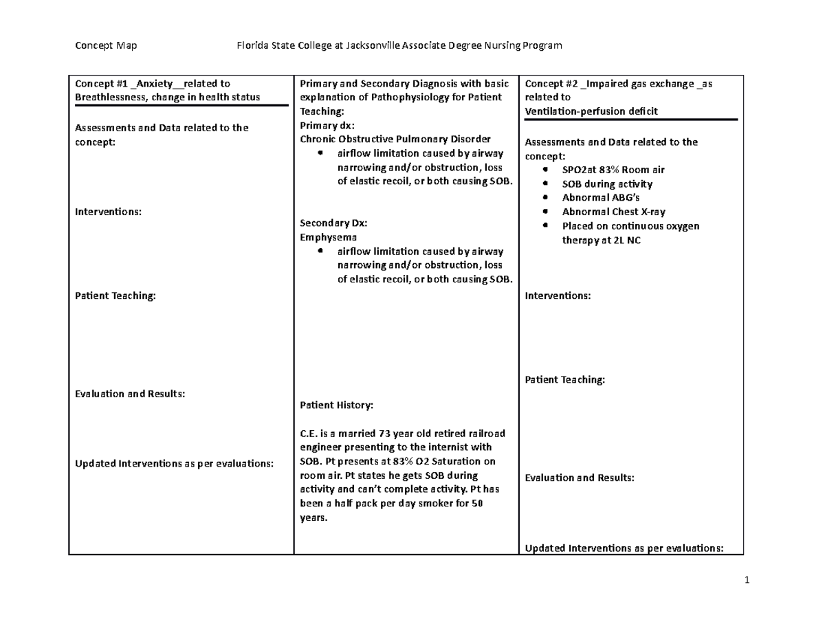 Group work concept map emphysema - Concept #1 _Anxiety__related to ...