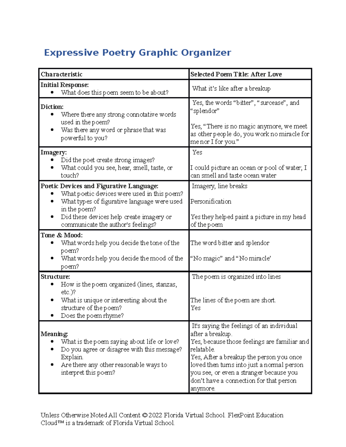 Poetry - ” Imagery: Did the poet create strong images? What could you ...