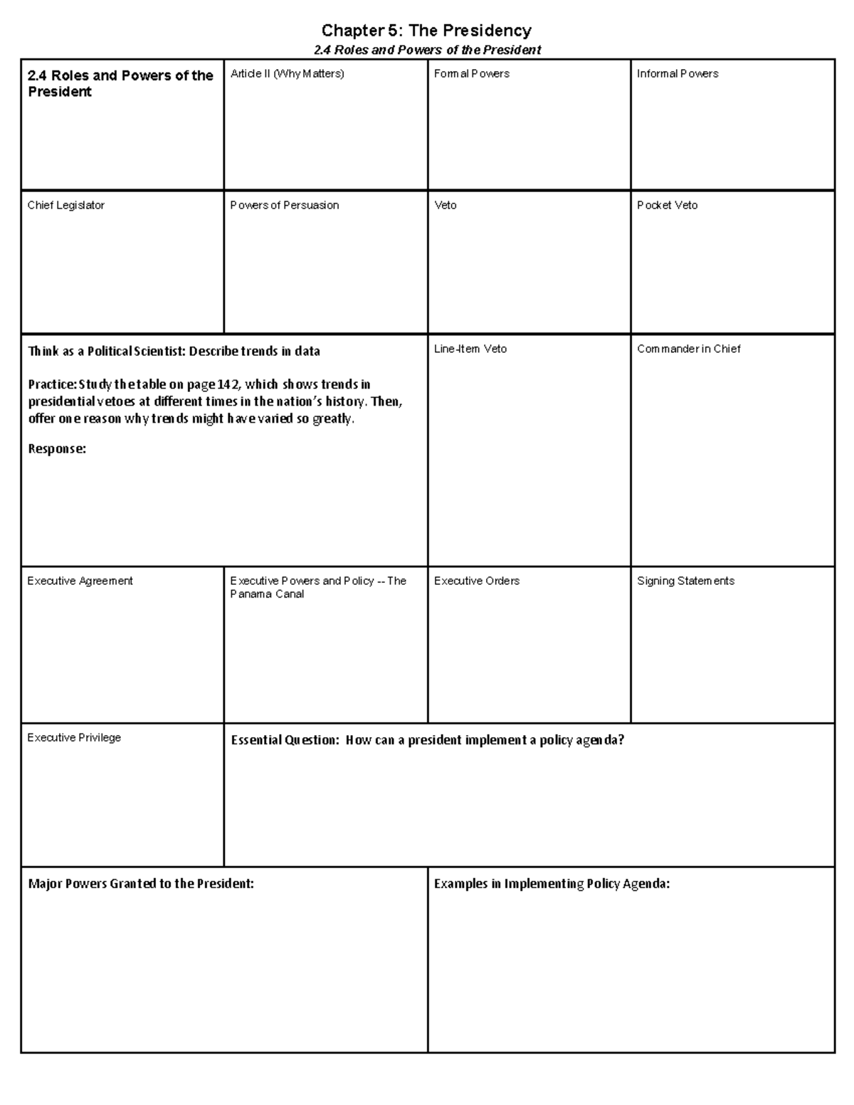 Ap gov outline - 2 Roles and Powers of the President 2 Roles and Powers ...
