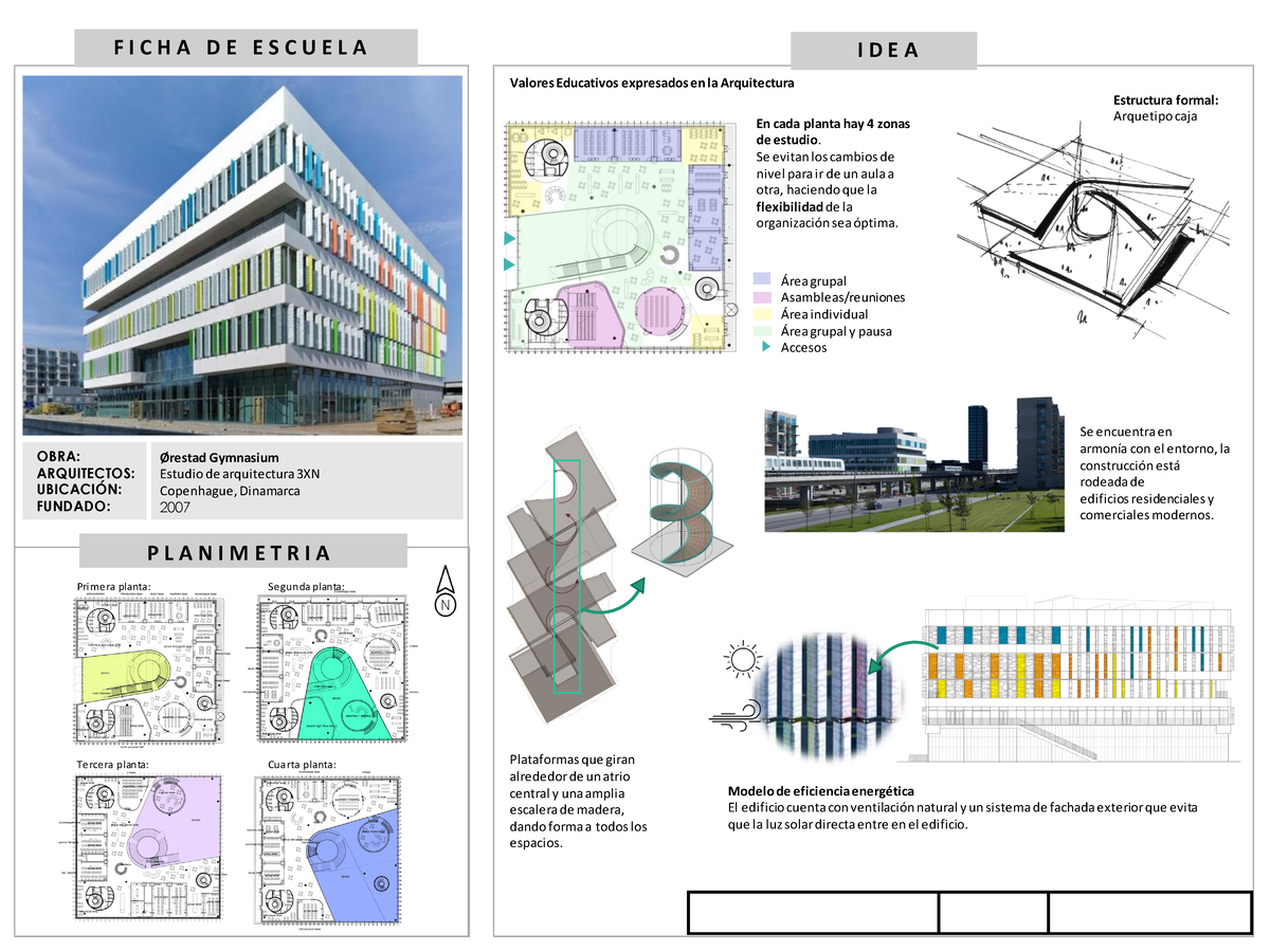 TP1 - Morfologia III - OBRA: ARQUITECTOS: UBICACIÓN: FUNDADO: Ørestad ...