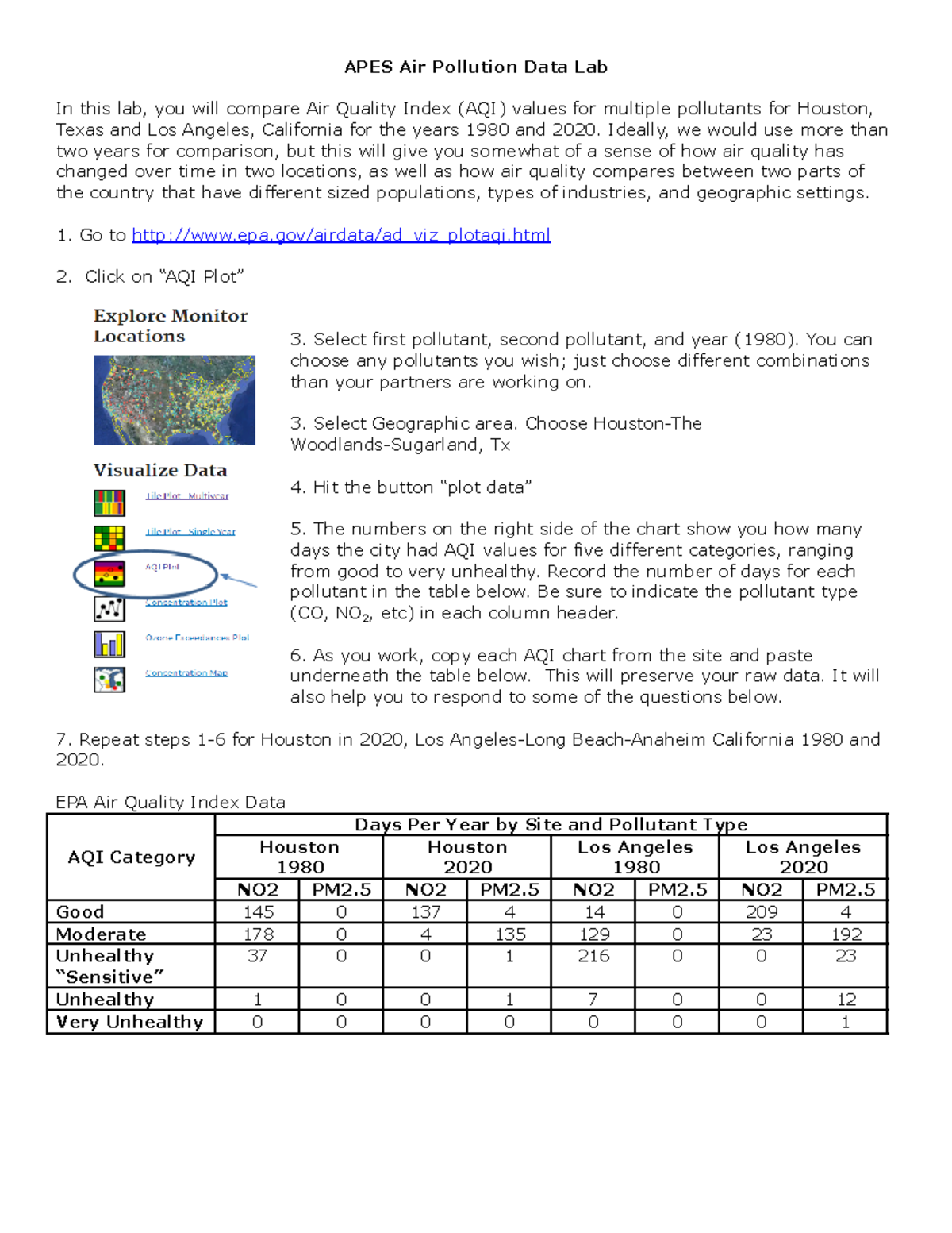 Air Quality Index Lab - APES Air Pollution Data Lab In this lab, you ...