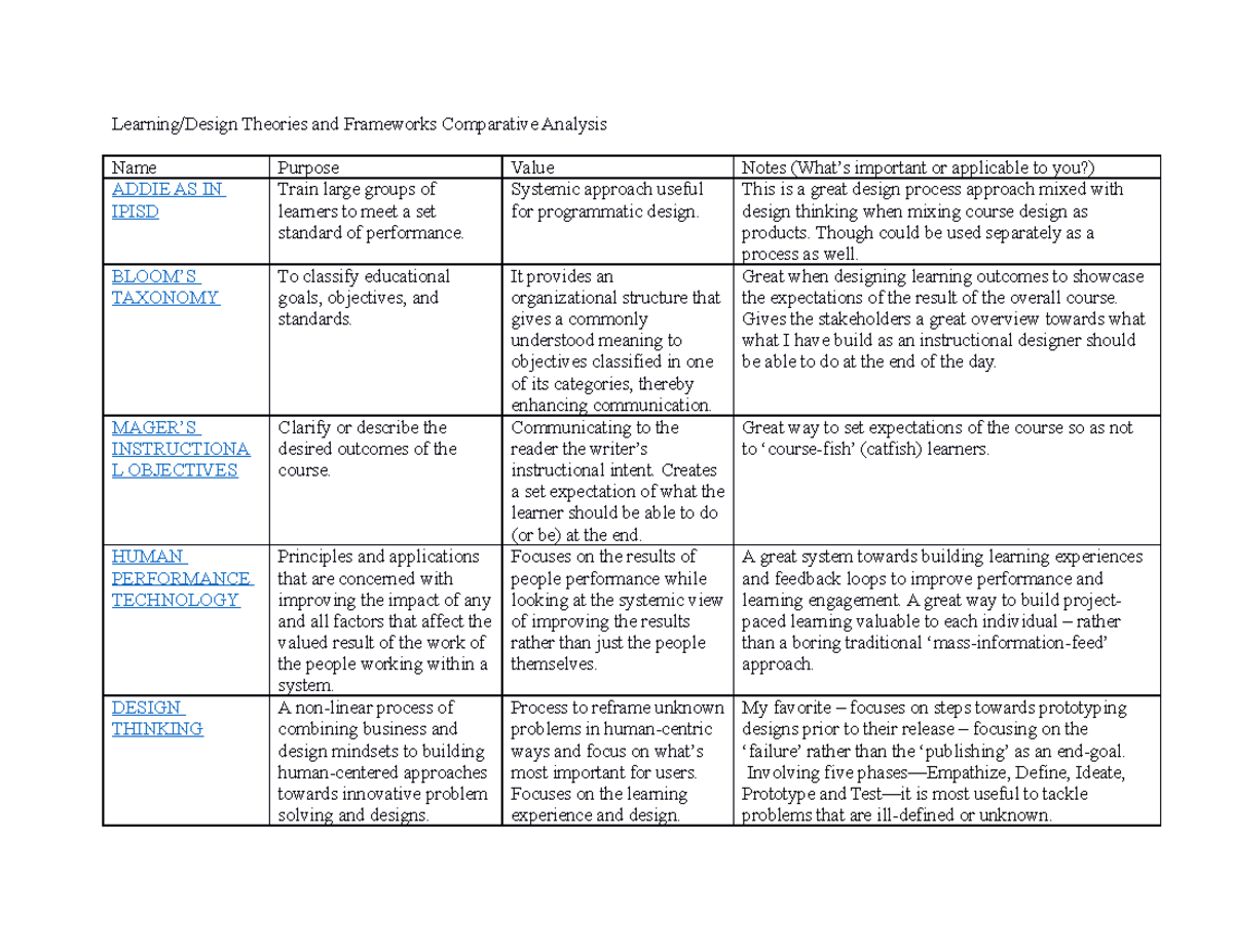 Comparative Analysis of Learning Styles - Learning/Design Theories and ...