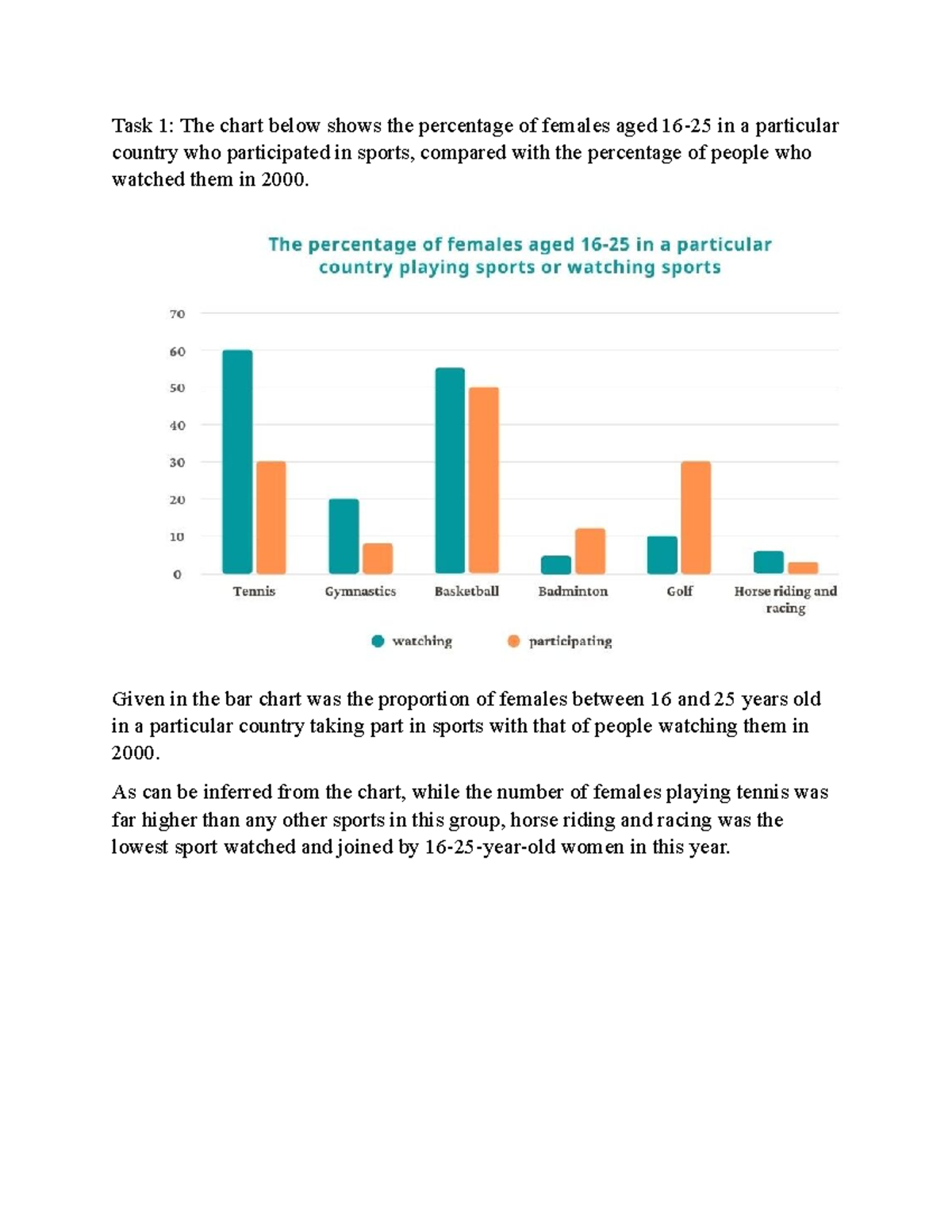 Bài viết - Lecture notes 1 - Task 1: The chart below shows the ...