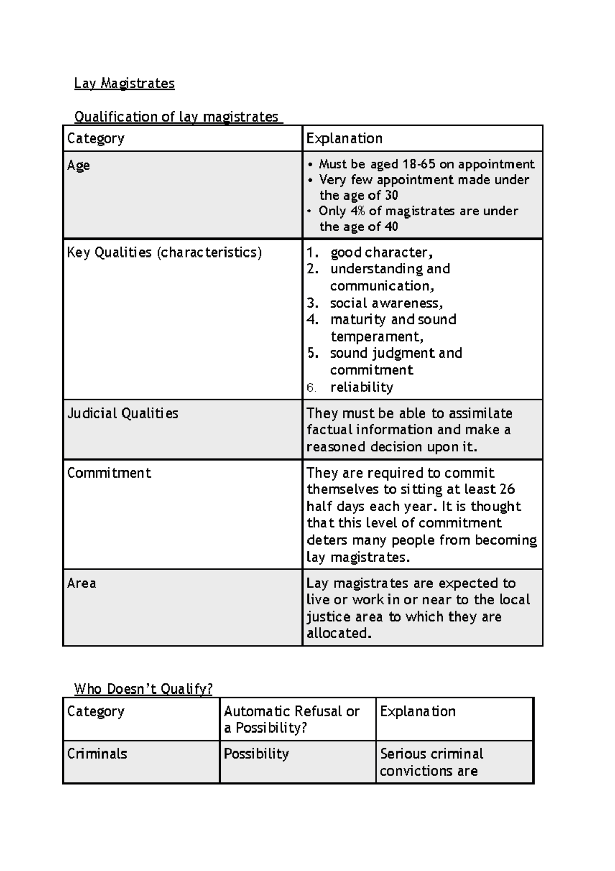 Lay Magistrates - Lay Magistrates Qualification of lay magistrates ...