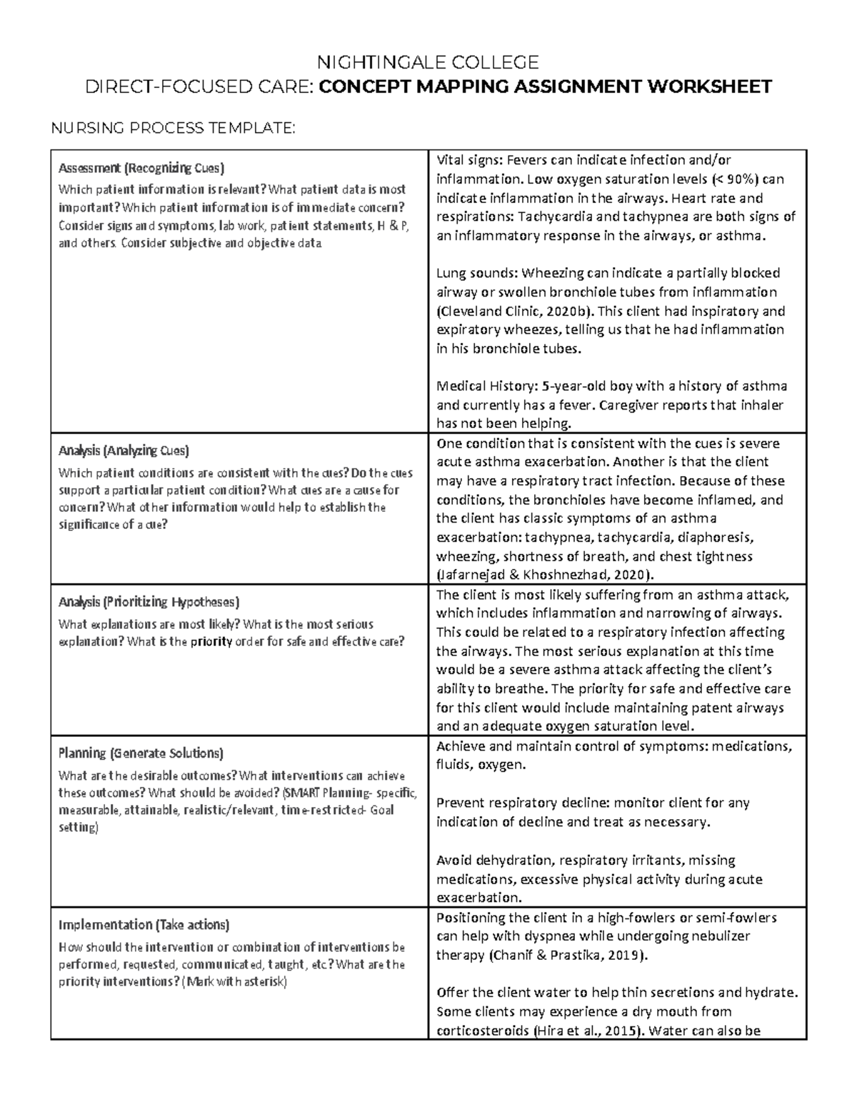 Concept Map Example - NIGHTINGALE COLLEGE DIRECT-FOCUSED CARE: CONCEPT ...
