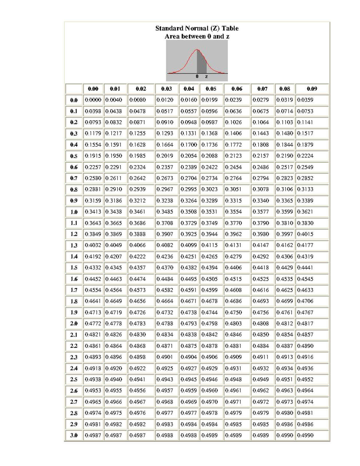 PSYCHOLOGICAL STATISTICS TABLES OF NORMAL CURVE - BS Psychology - PUP ...