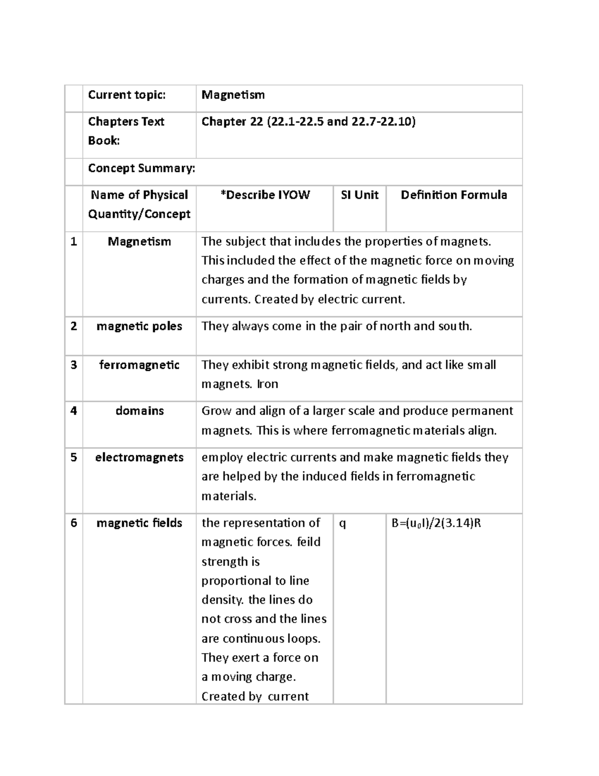 Magnetism Physics 2 summary sheet - Current topic: Magnetism Chapters ...