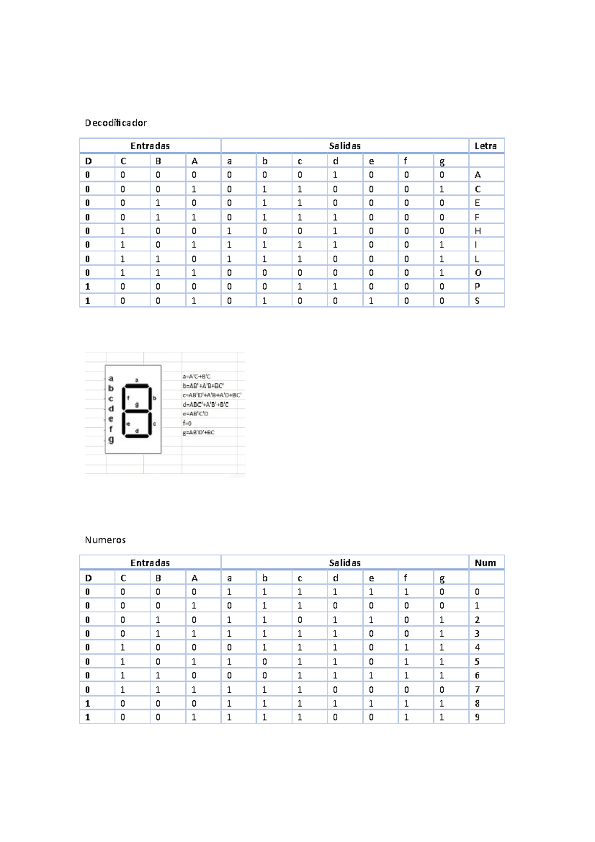 Decodificador - ghfghftyjtyjtyjtyj - Decodificador Entradas Salidas ...