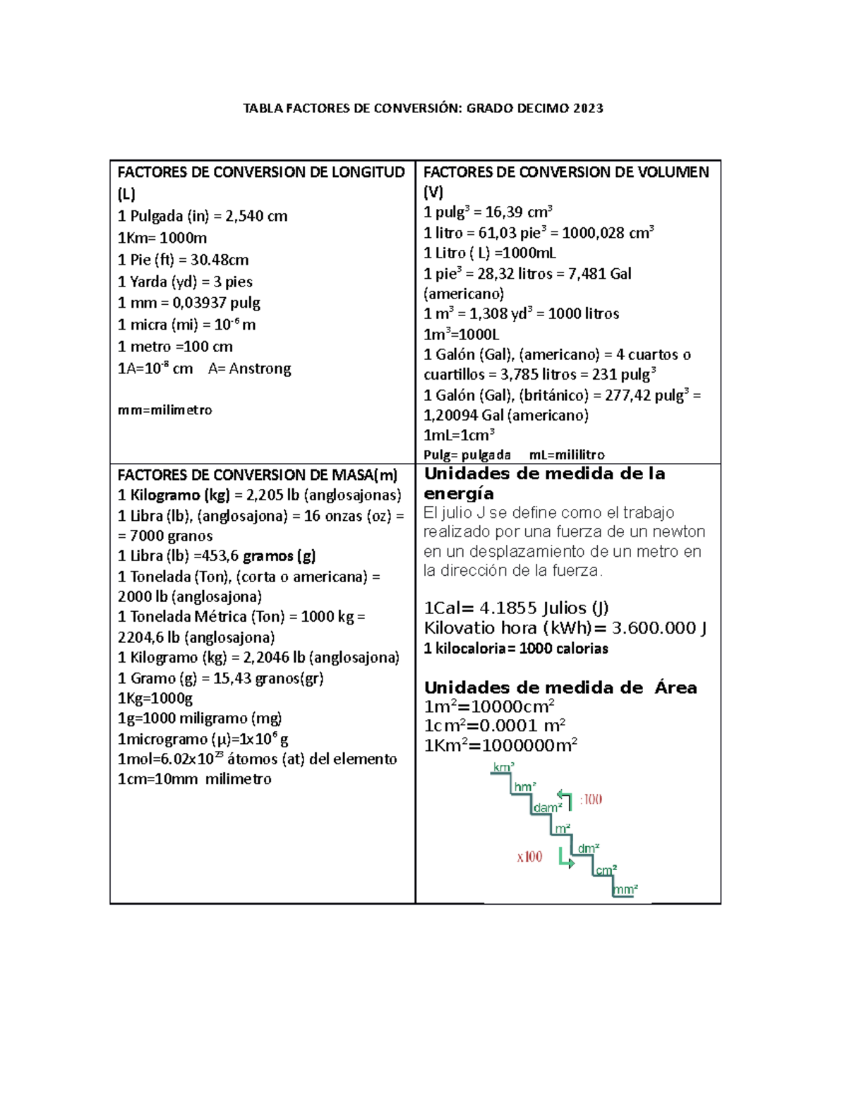 Tabla Factores DE Conversión - TABLA FACTORES DE CONVERSIÓN: GRADO ...