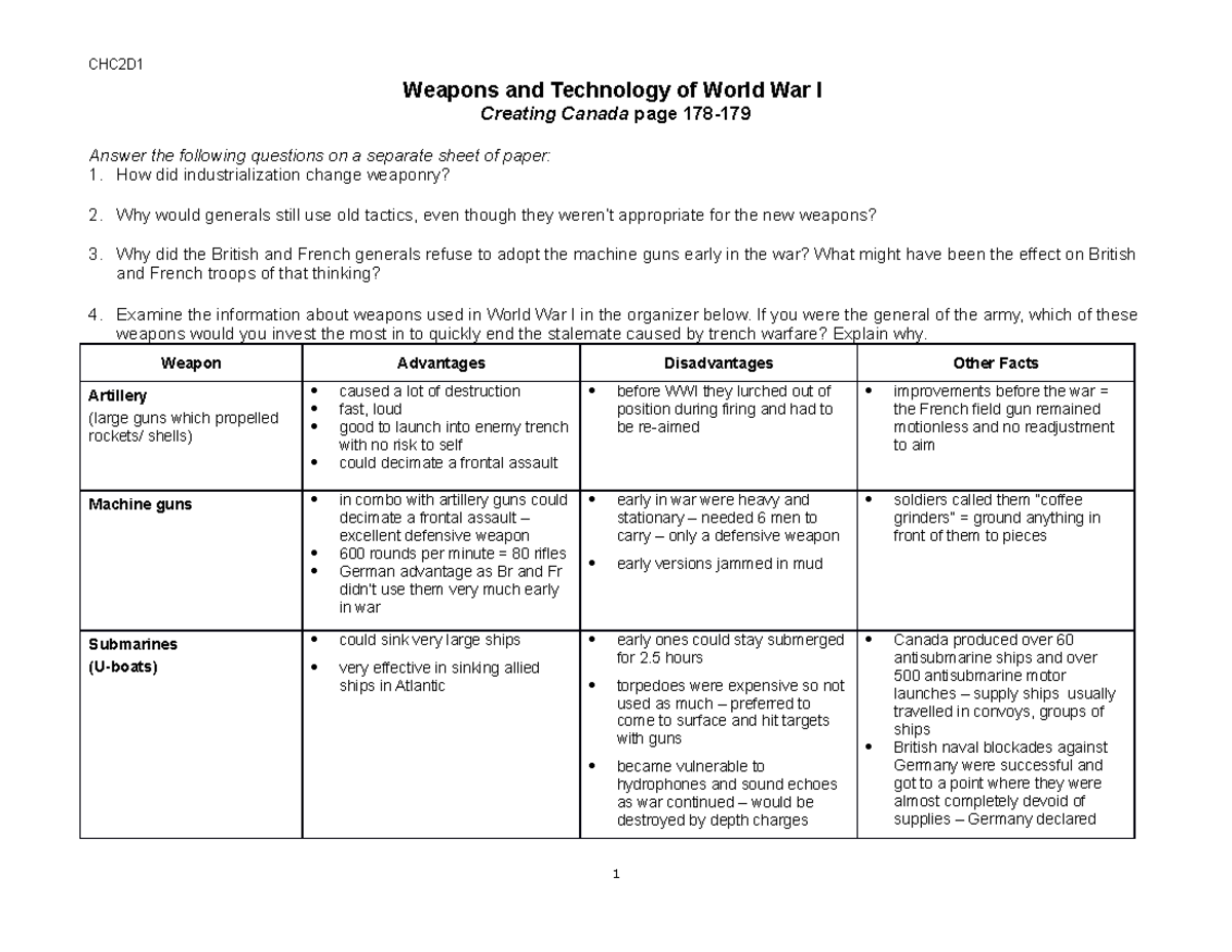 5d - Weapons of WWI chart - ALT assessment - CHC2D Weapons and ...