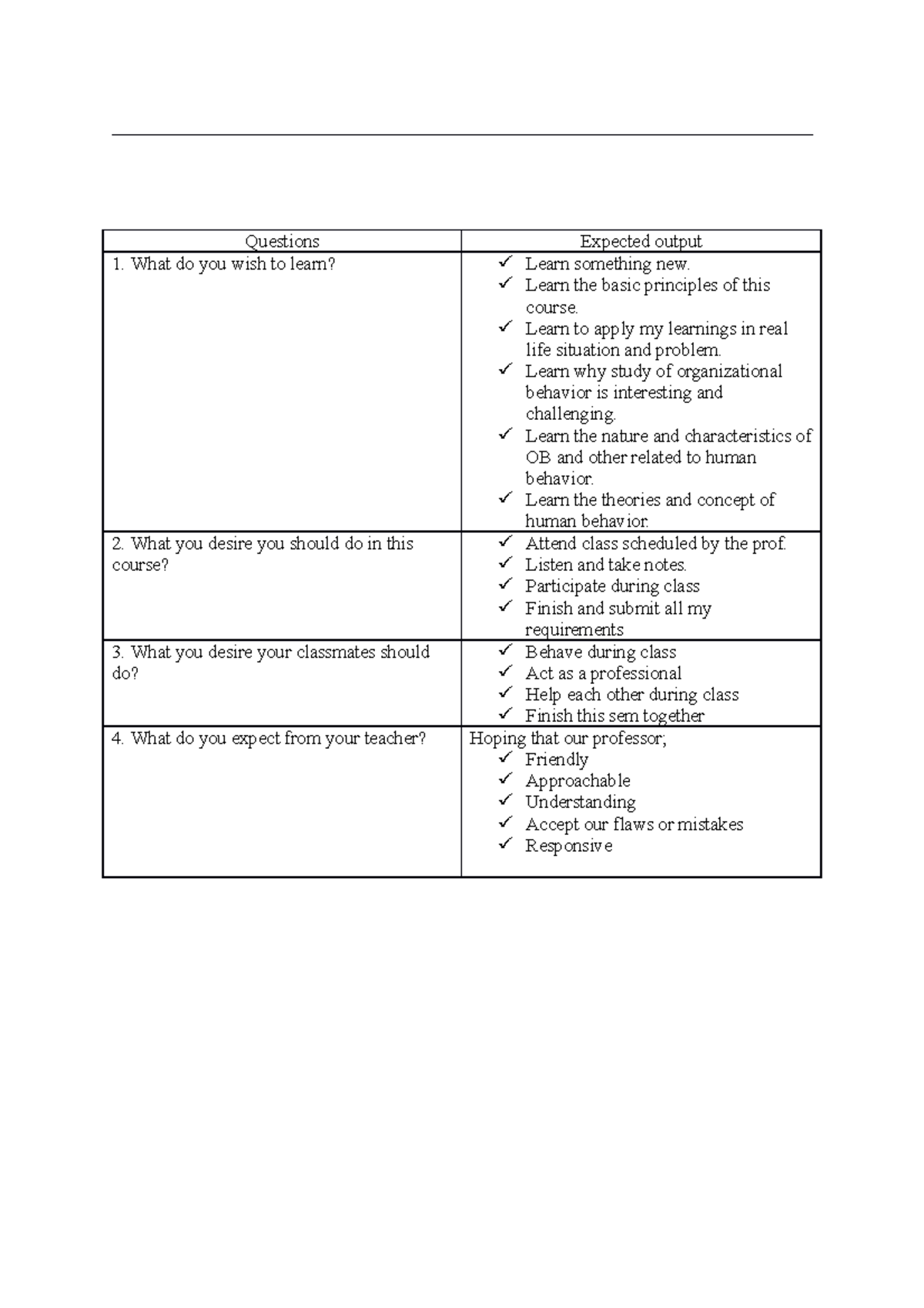 Human behavior in organization and Gender Development Student ...