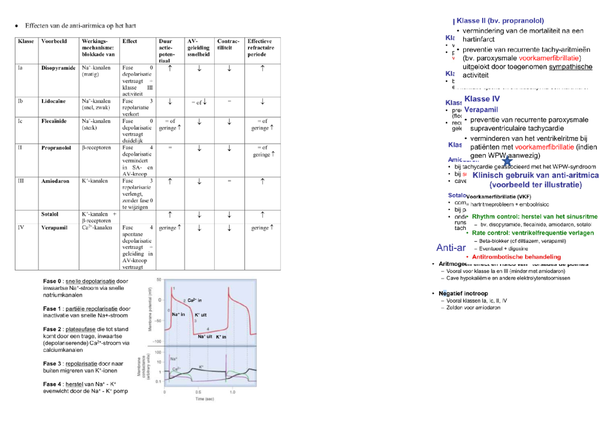 Hart werking beschreven - Systeemfysiologie - Studocu