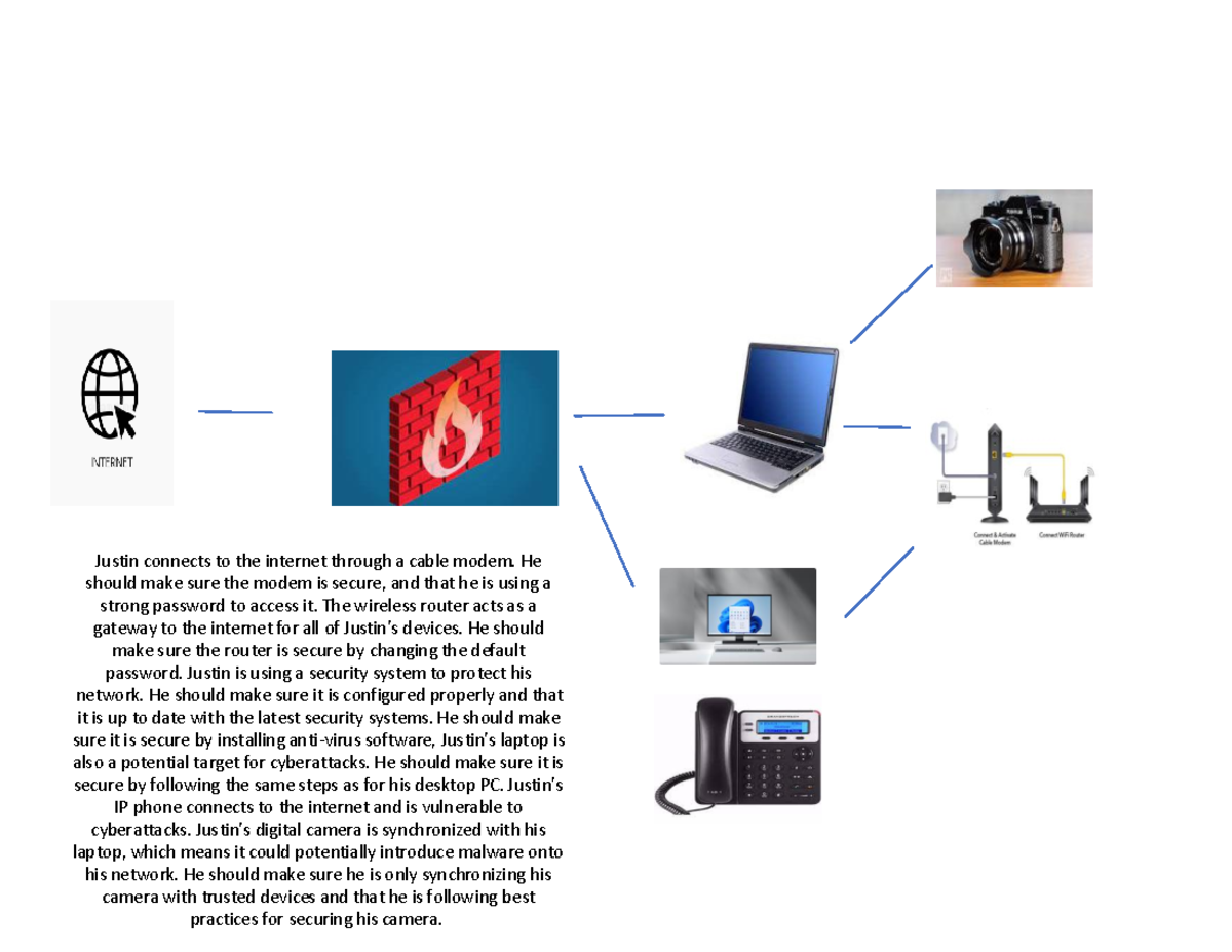 Visio IT 200 - IT 200 - Justin connects to the internet through a cable ...