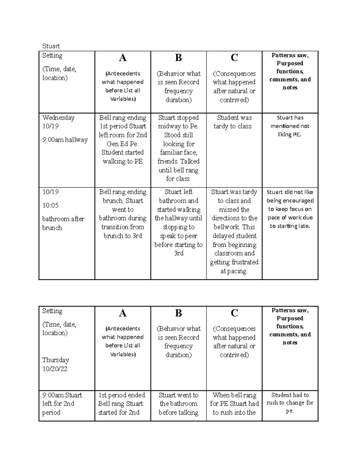 ABC Forms (1) - ABC Table - Stuart Setting (Time, date, location) A ...