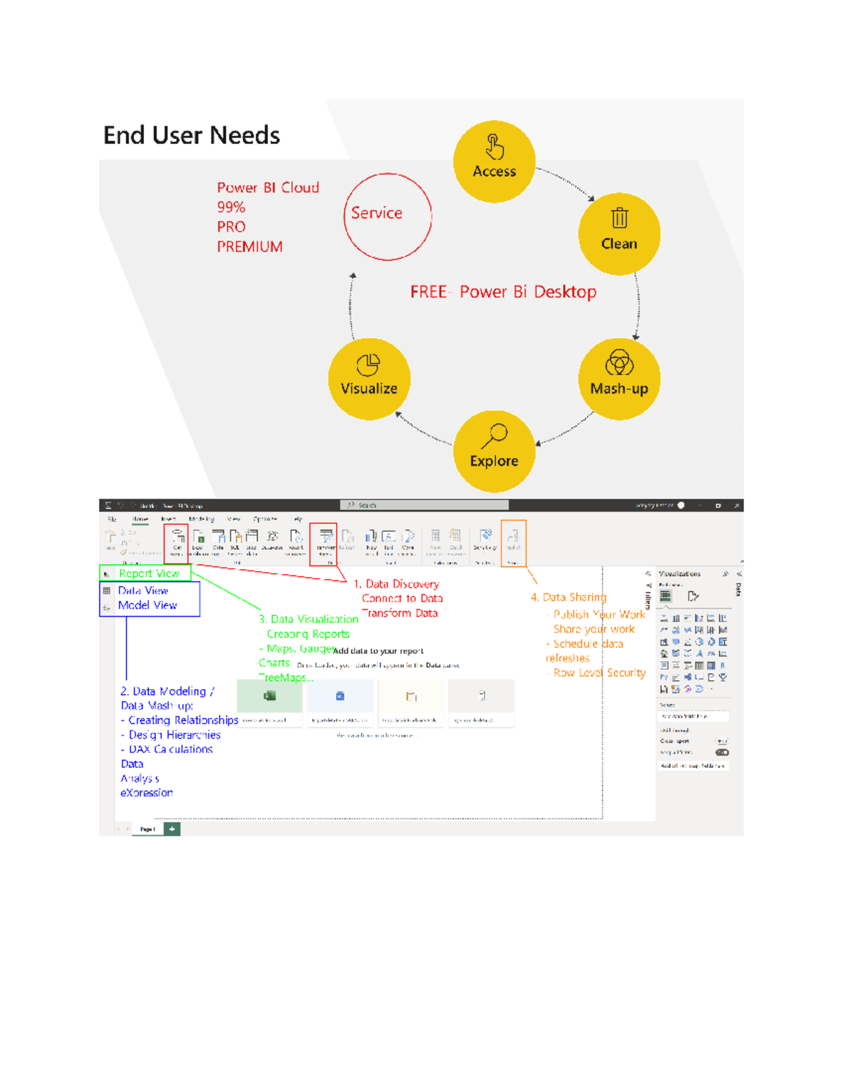 Power BI Related Notes - ACC 5400 - Studocu