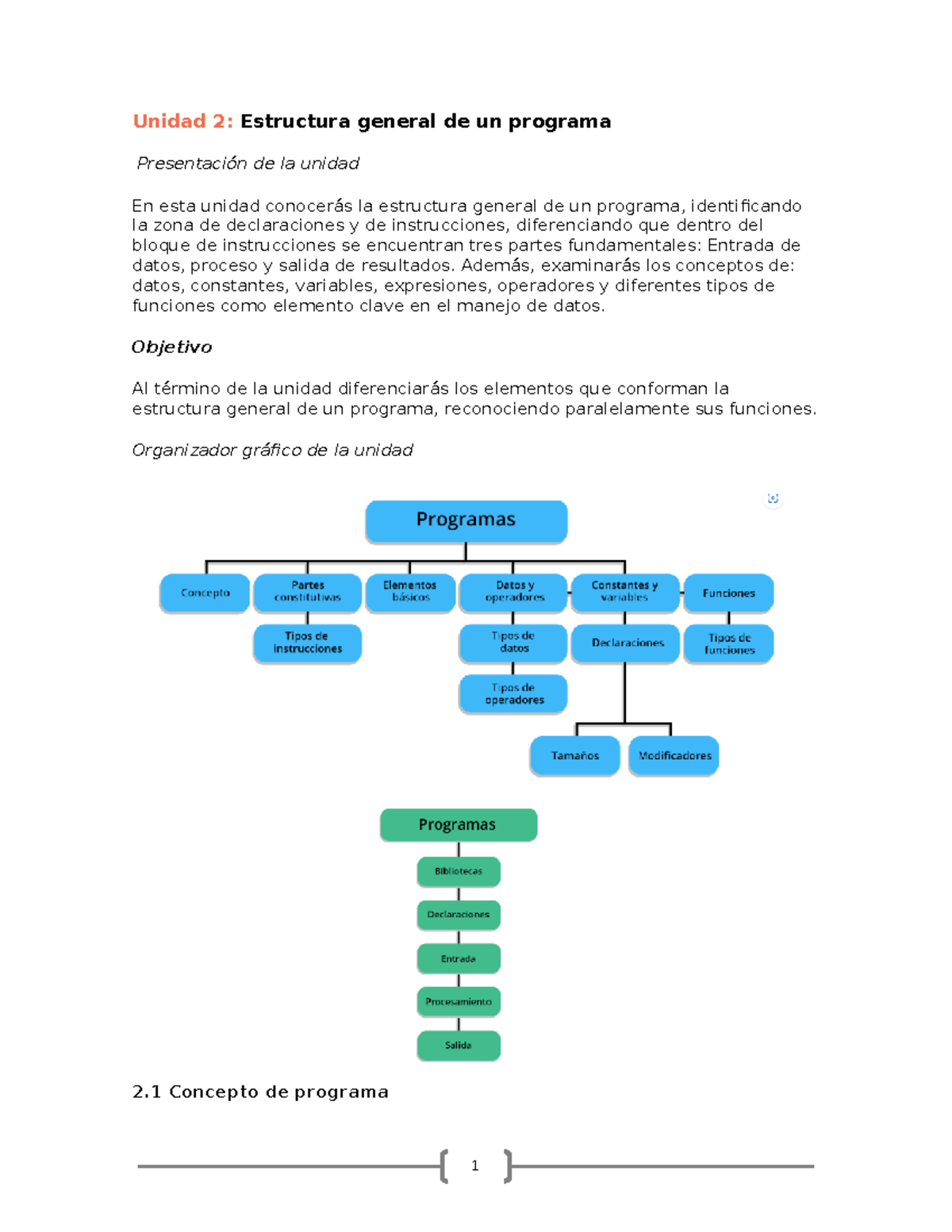 Programar C - Unidad 2: Estructura general de un programa Presentación ...