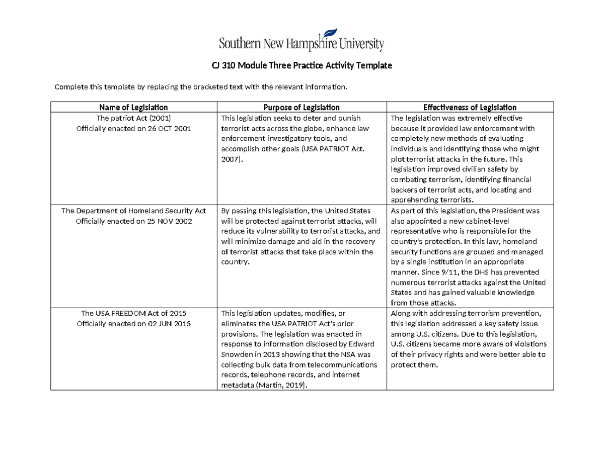 CJ 310 Module Three Practice Activity Template - CJ 310 Module Three ...