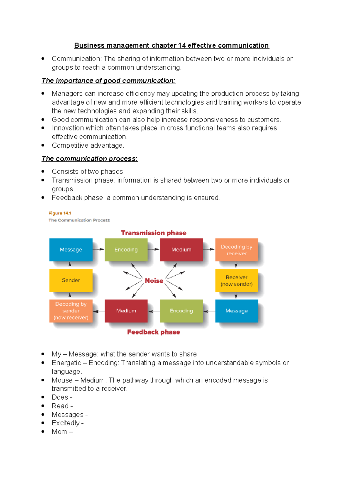 Business management chapter 14 effective communication - Business ...
