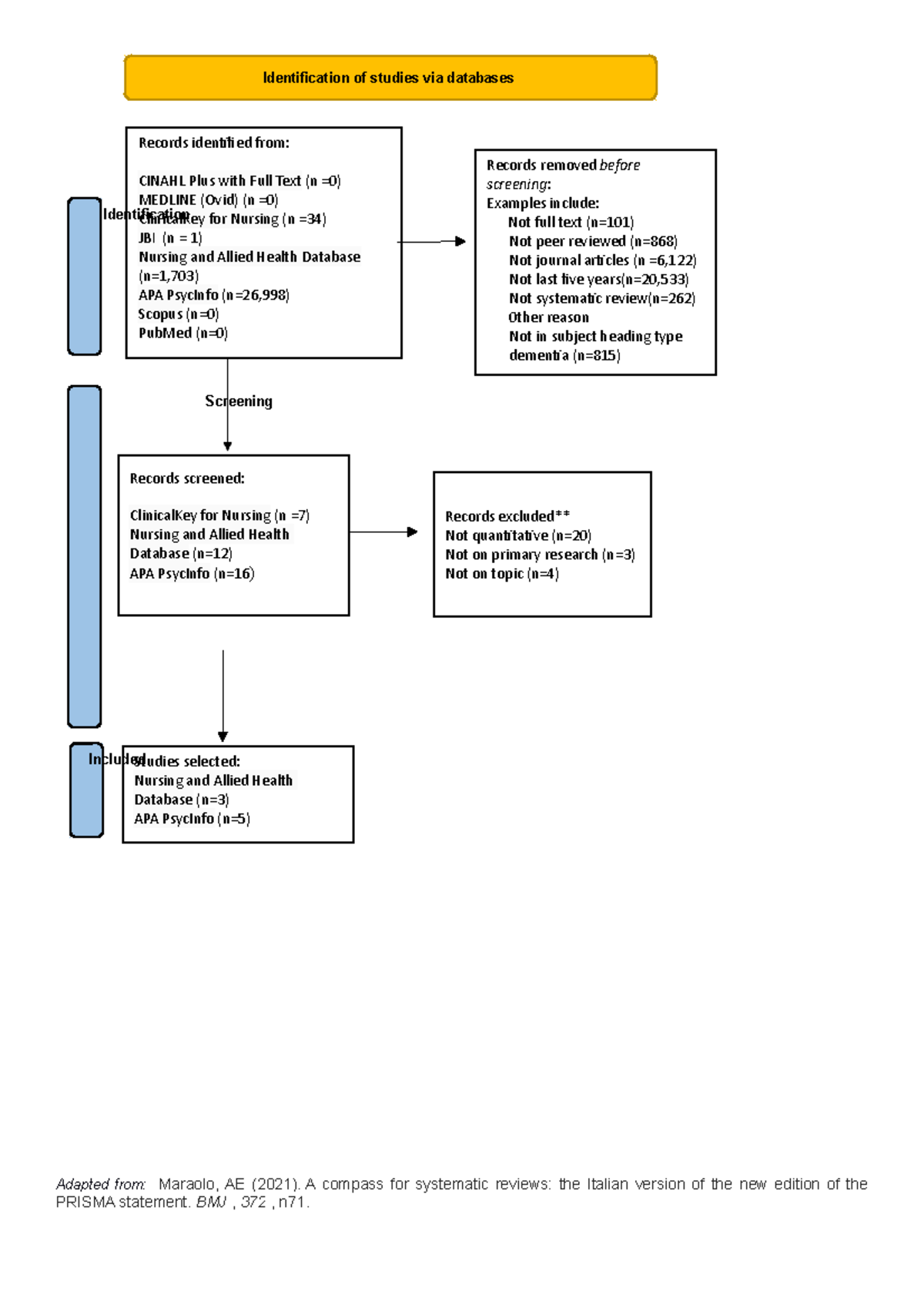 Assessment 1 Prisma template for students - Adapted from: Maraolo, AE ...