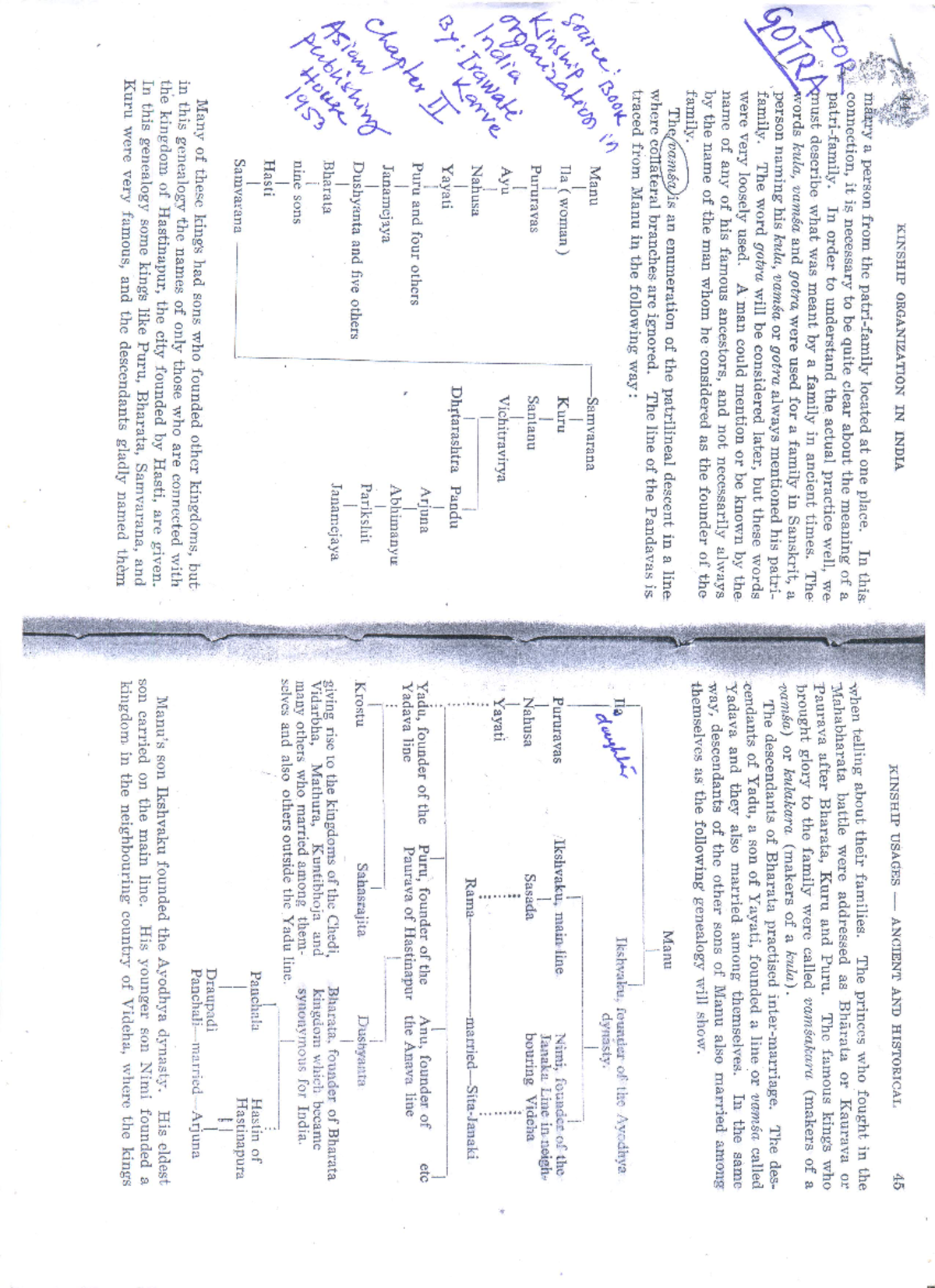 Gotra. 01 - Indian Society And Culture - Studocu