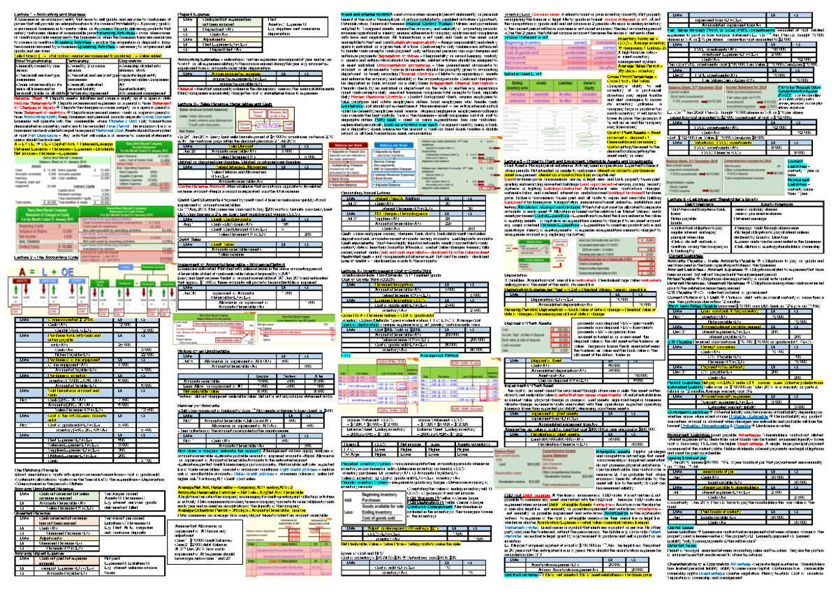 BU8101 Cheatsheet To Print. - Lecture 1 – Accounting and Business A ...