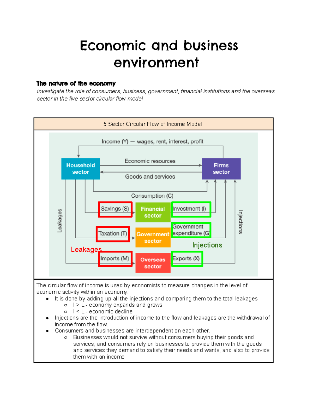 Year 10 Commerce Economics and the Business Enviornment notes ...