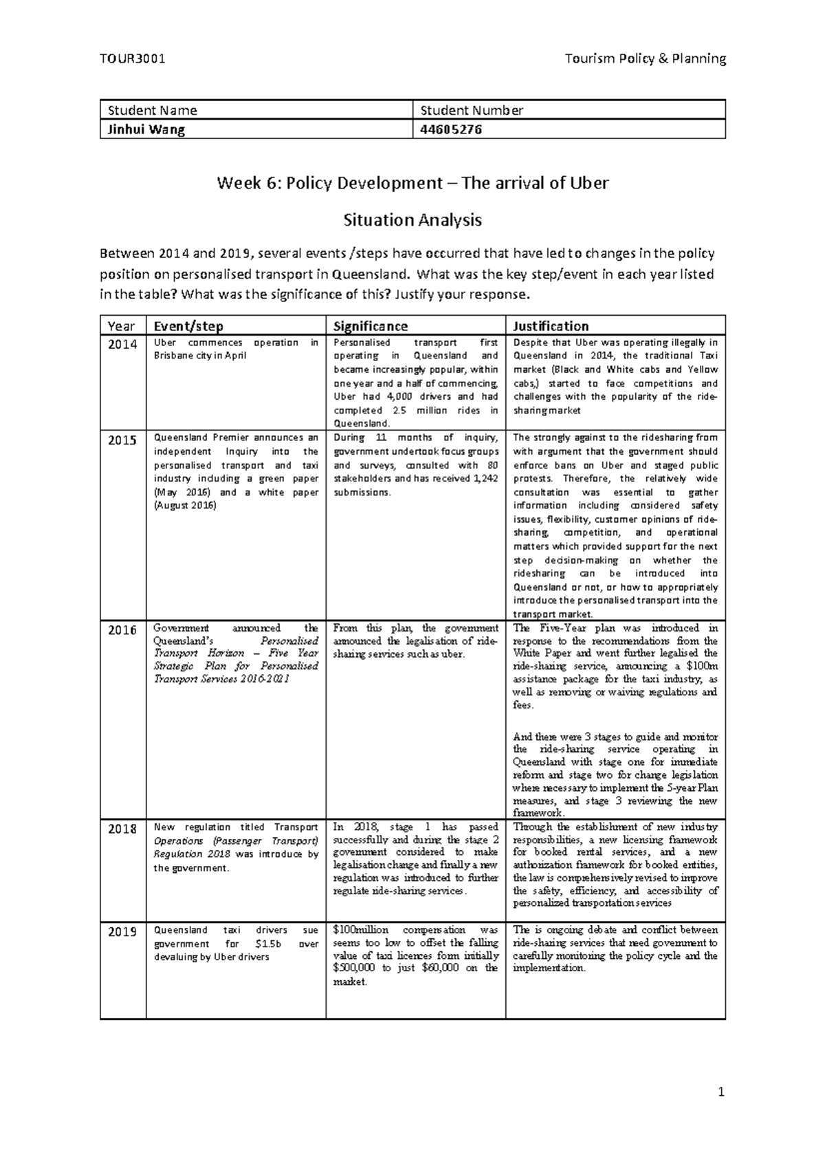 Week 6 Situation Analysis - TOUR3001 Tourism Policy & Planning 1 ...