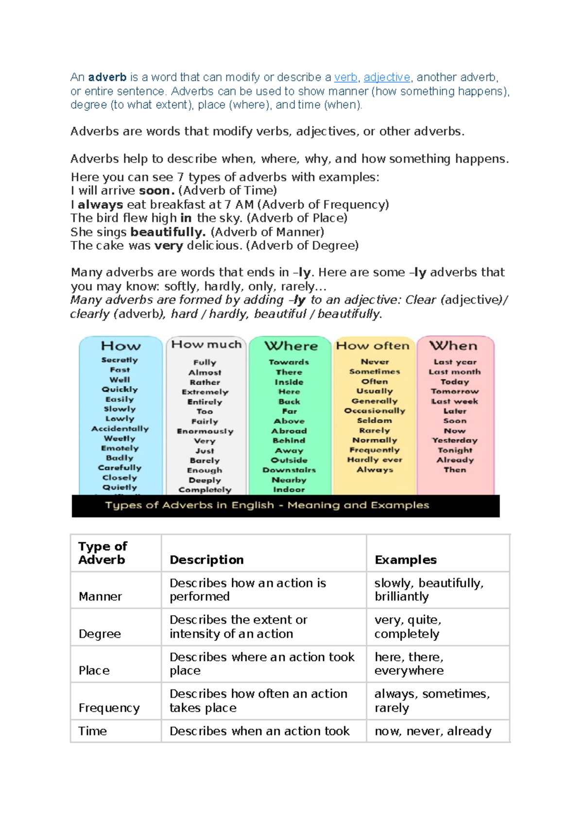 Adverbs are words that modify verbs - An adverb is a word that can ...