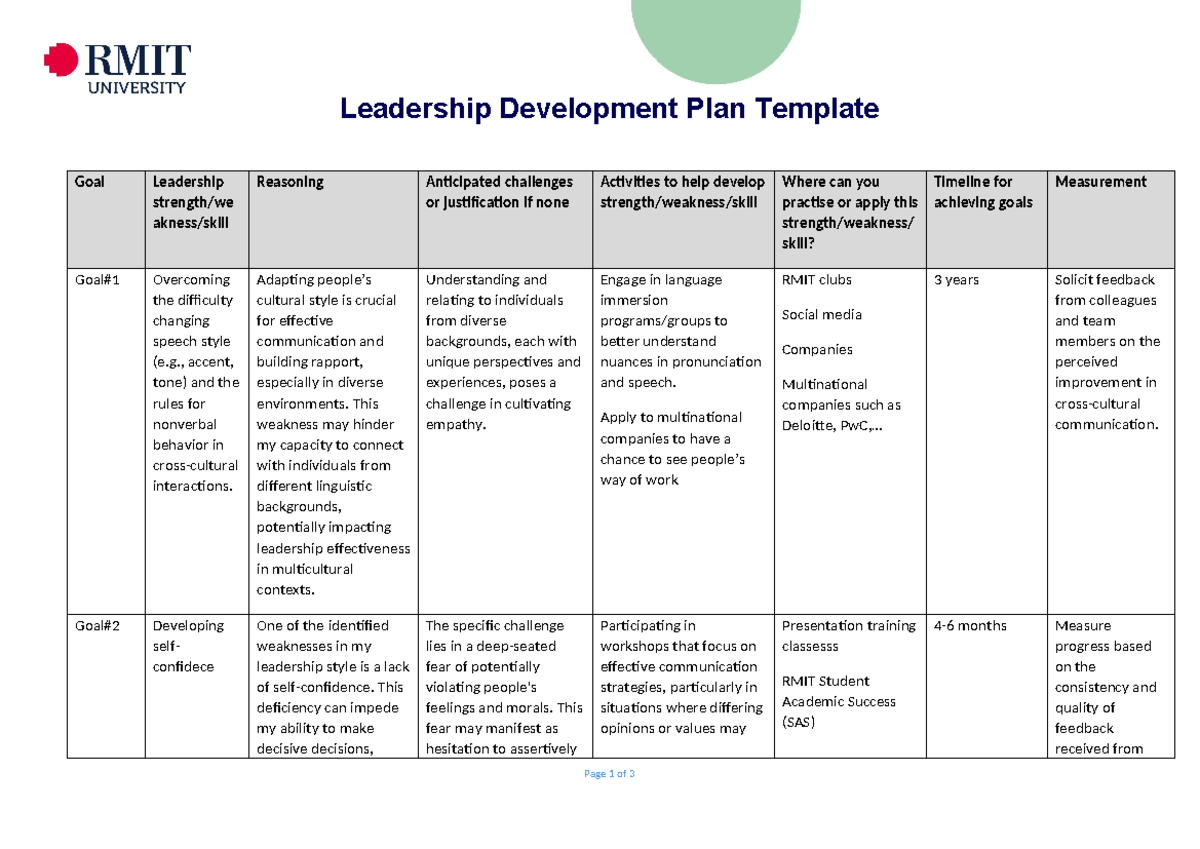 A3 Leadership Development Plan Template-1 - Leadership Development Plan ...