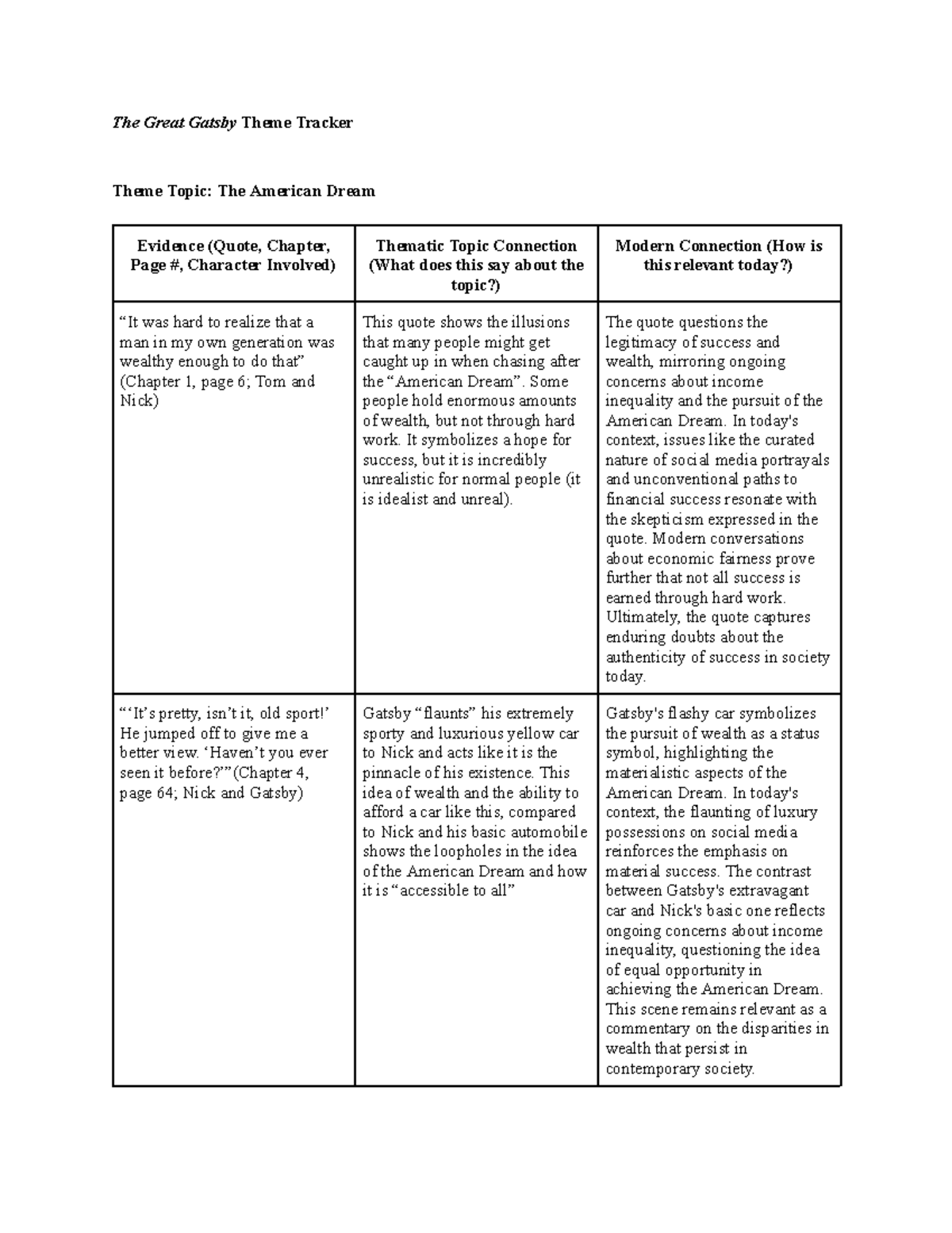 GG Theme Tracker - Fortnite - The Great Gatsby Theme Tracker Theme ...