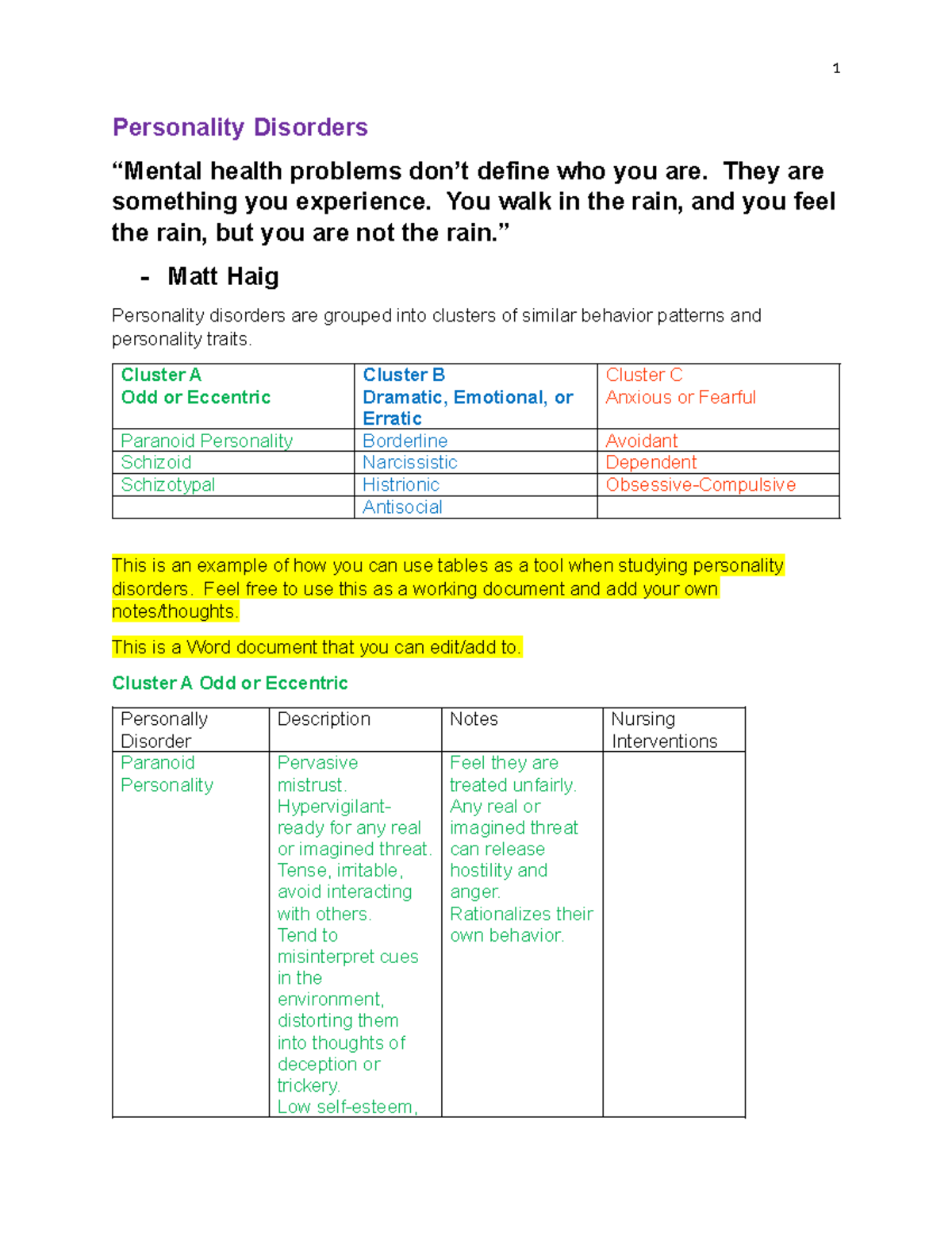 Personality Disorders Notes - Personality Disorders “Mental health ...