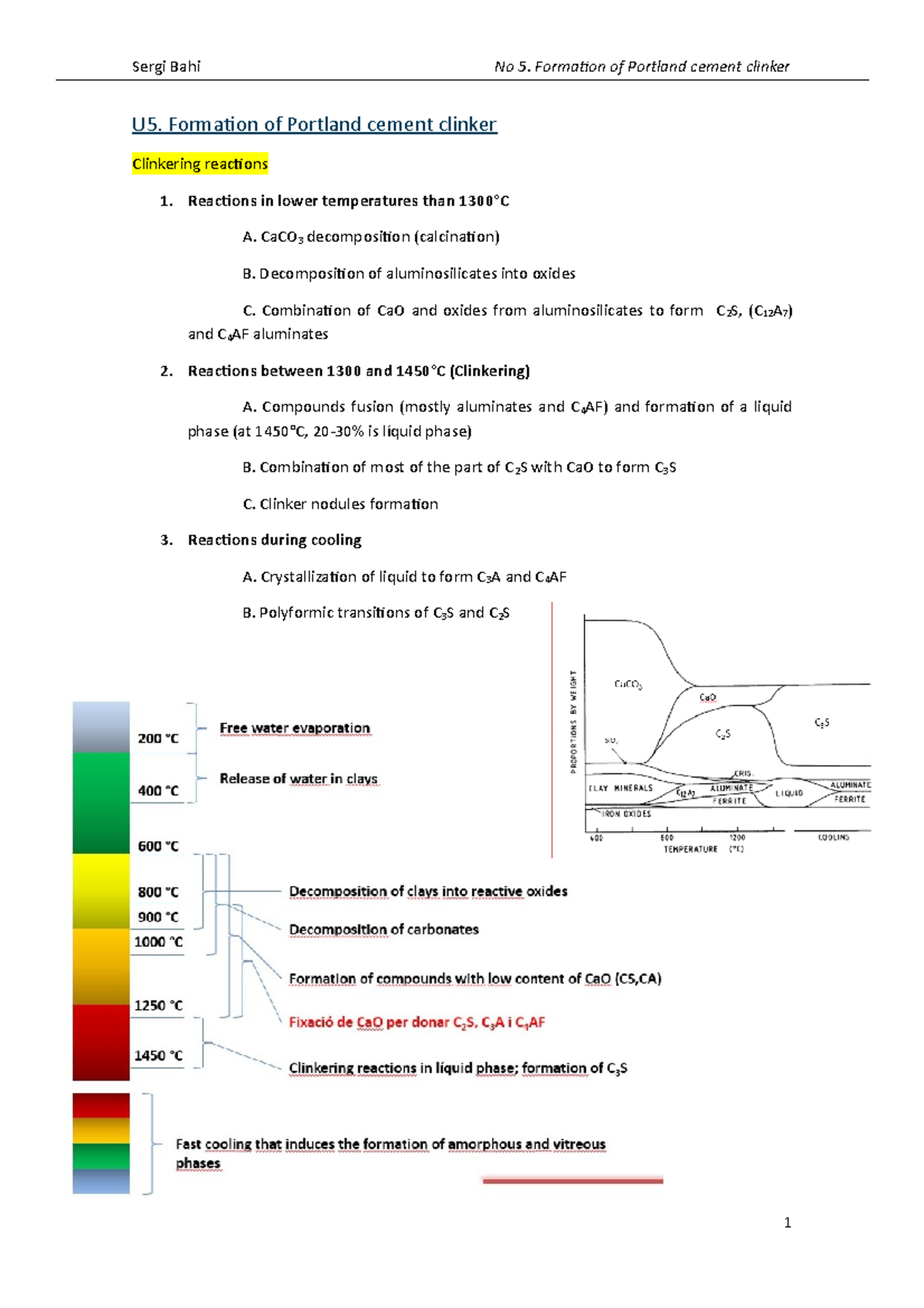 No 5. Formation of Portland cement clinker - Sergi Bahi No 5. Formation ...
