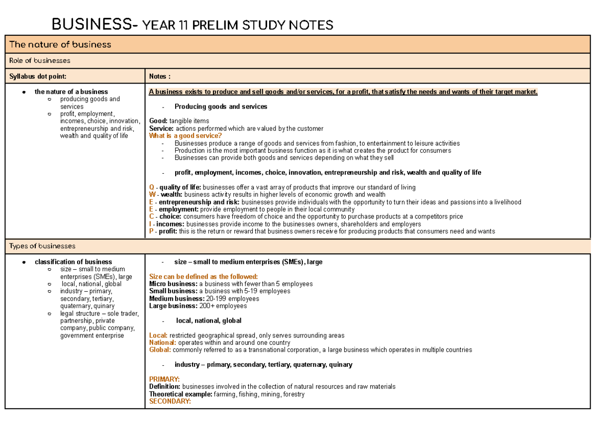Business-study-notes - BUSINESS- YEAR 11 PRELIM STUDY NOTES The nature ...