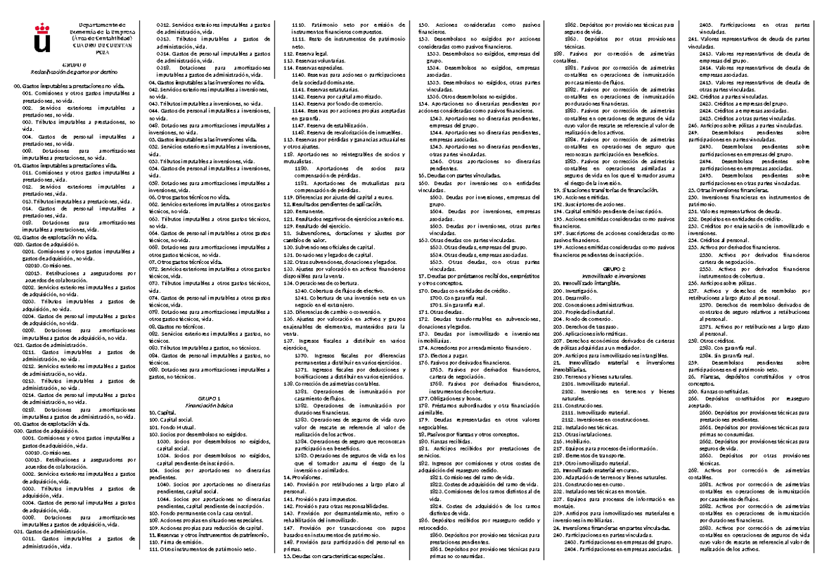 Cuadro Pgcea - Departamento de Economía de la Empresa (Área de Contabilidad) CUADRO DE CUENTAS ...