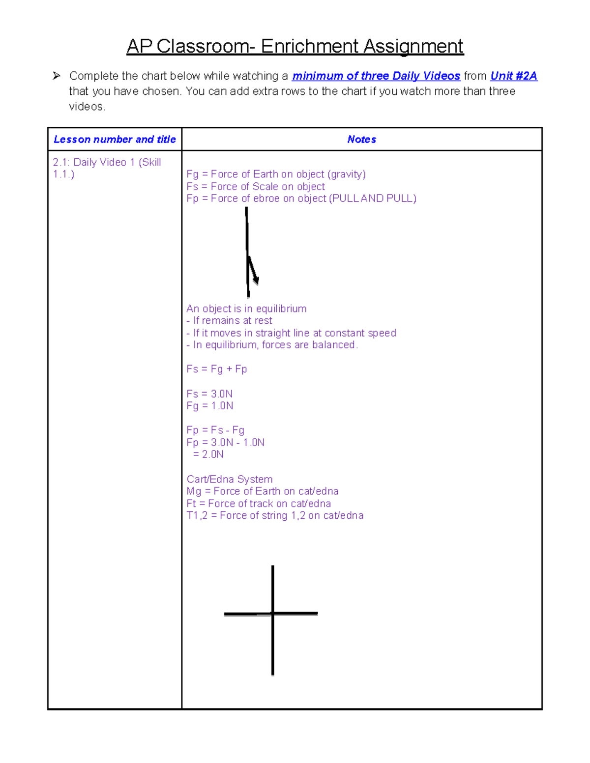 Enrichment Assignment 2A - AP Classroom- Enrichment Assignment Complete ...