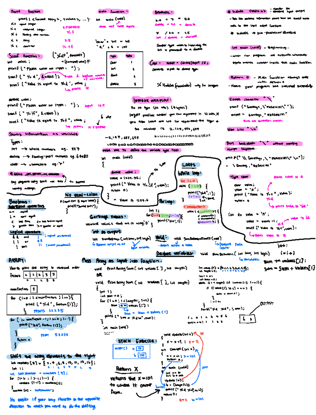 test 2 cheat sheet - IE i a i iii Iii i i iiiii include ...