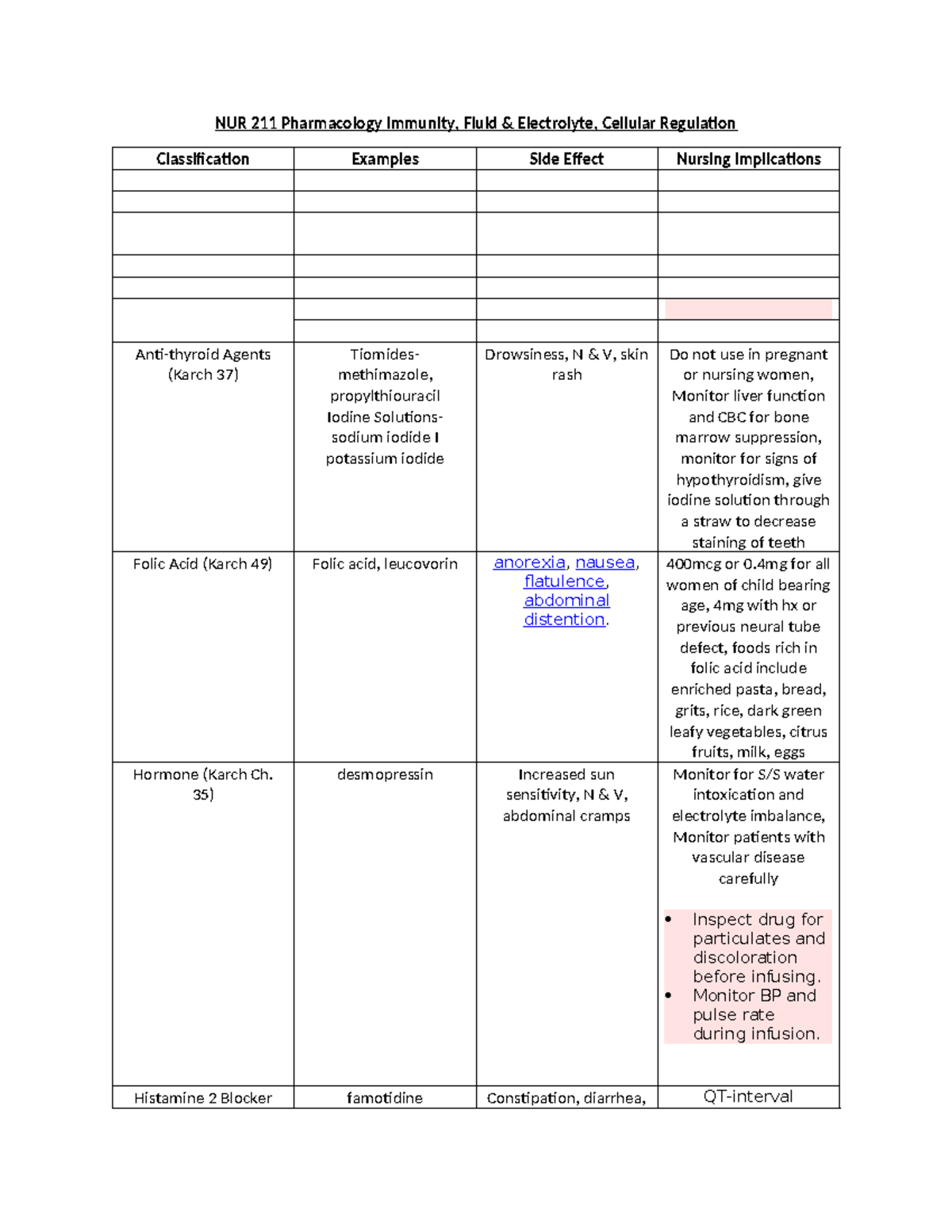Drugs - NUR 211 F & E, Cell Reg - NUR 211 Pharmacology Immunity, Fluid ...