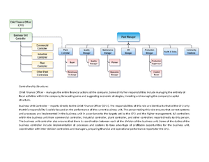 18 25 Aug lecture notes - Controllership BA 226 Functions of the ...