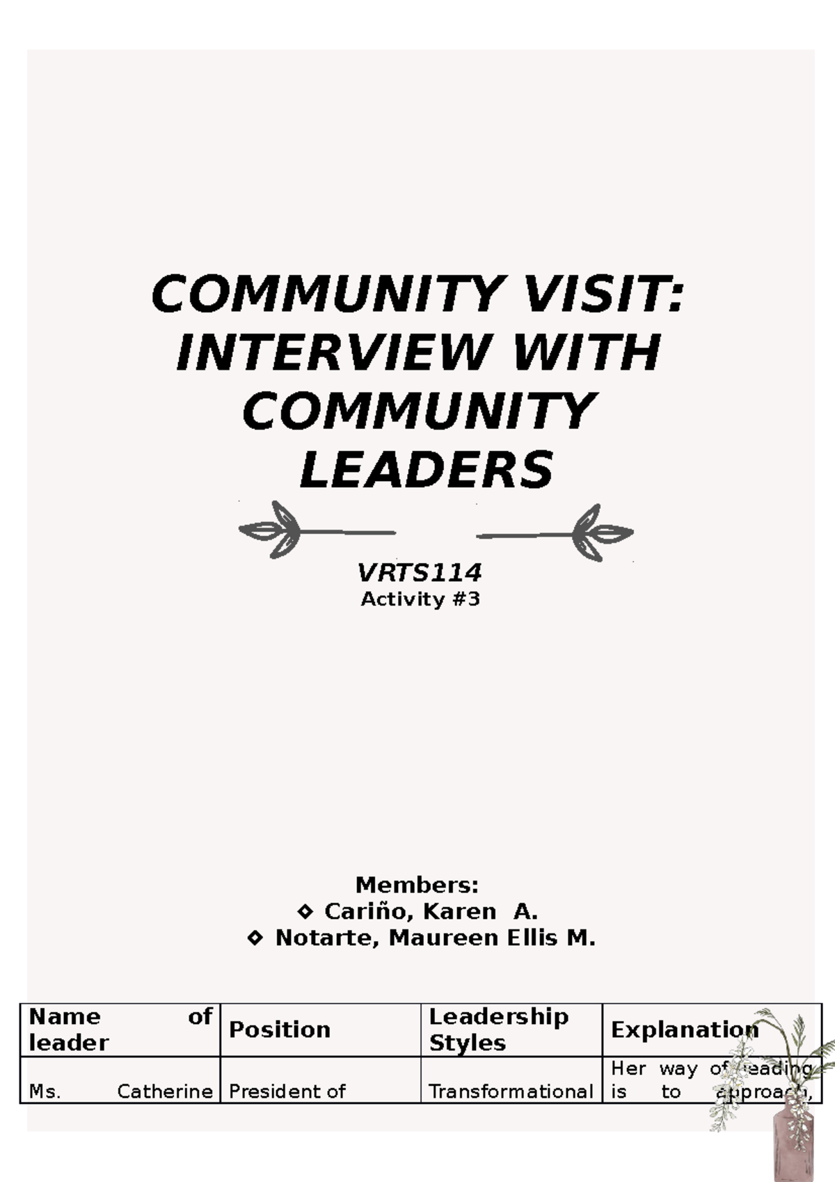 VRTS114- Activity-3 - Community Leaders - COMMUNITY VISIT: INTERVIEW ...