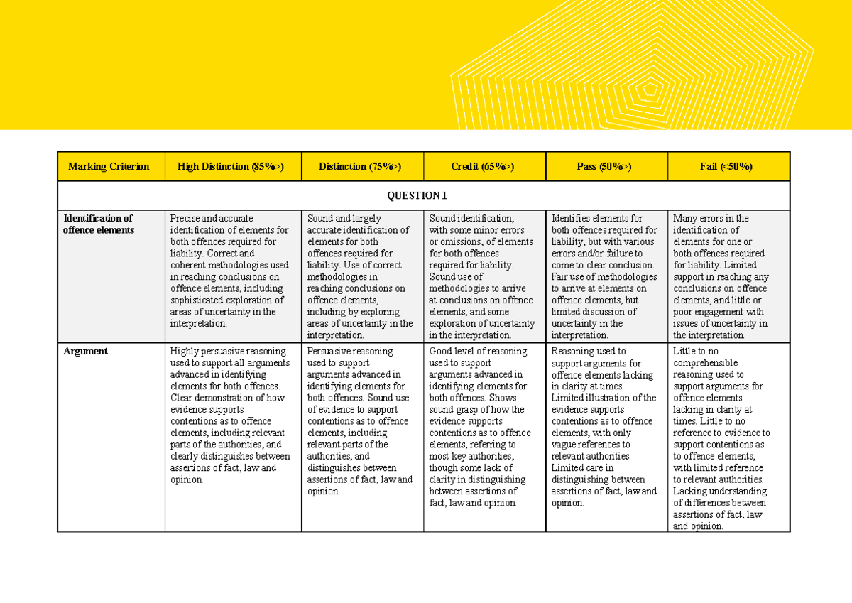 2023 T1 CCP Midterm Marking Criteria - Marking Criterion High ...