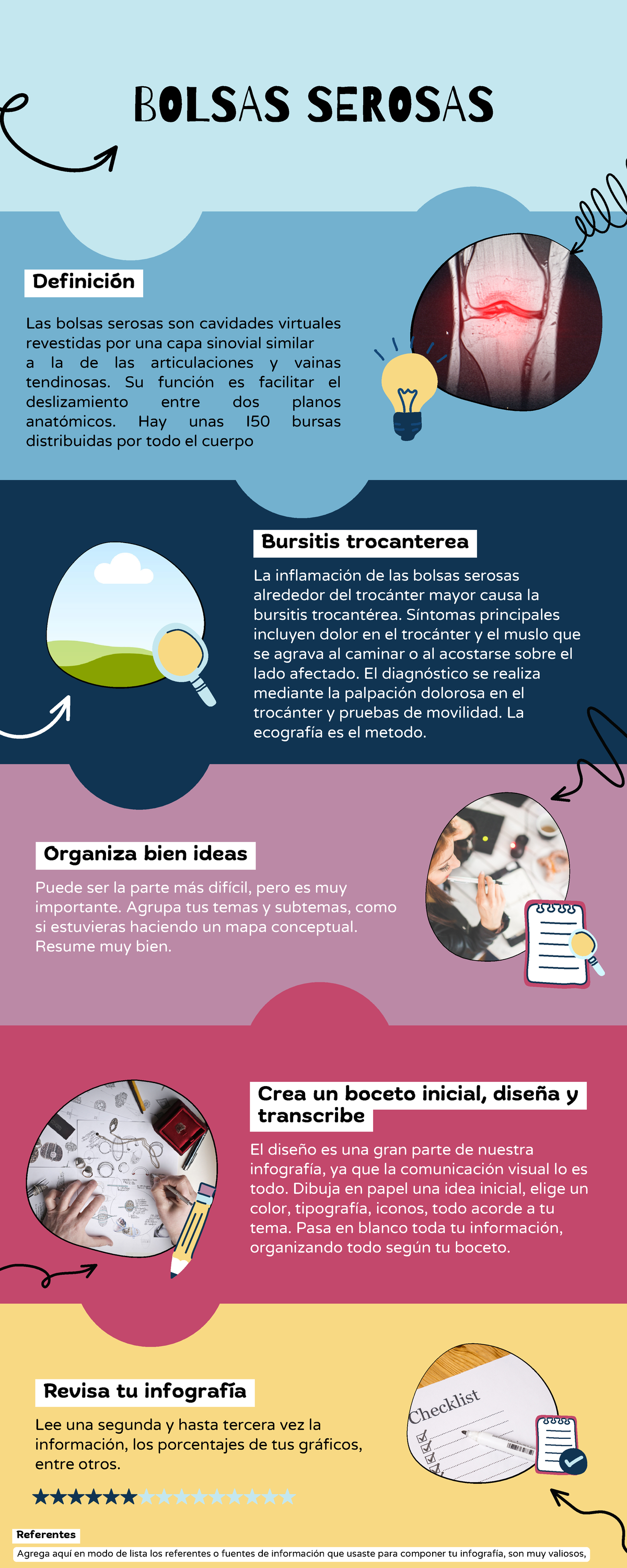 Infografía de Bolsas cerosas - BOLSAS SEROSAS Definición Las bolsas ...