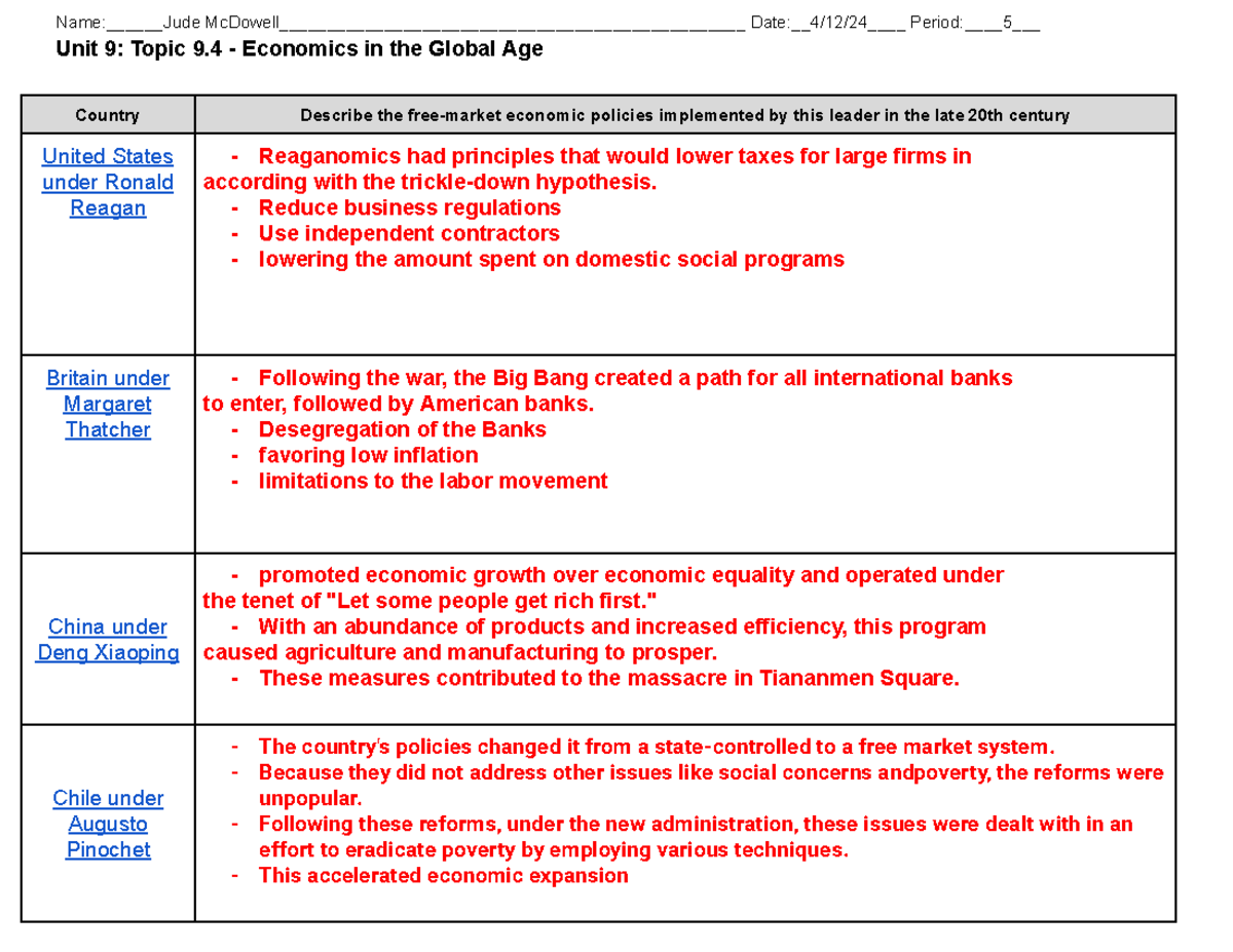 Unit 9 - Economics in the Global Age Graphic Organizer - Name:Jude ...