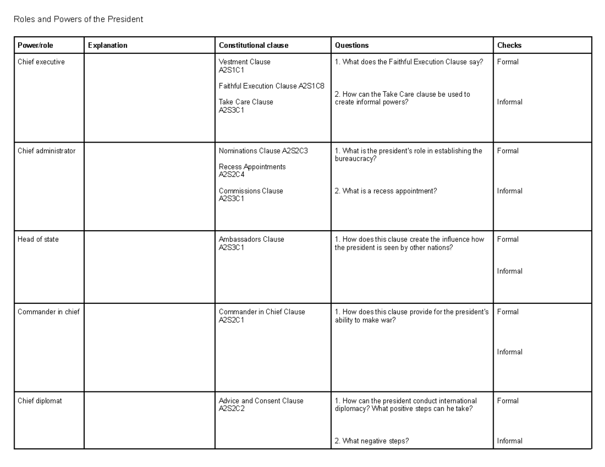 4.01 Roles and Powers of the President - Roles and Powers of the ...