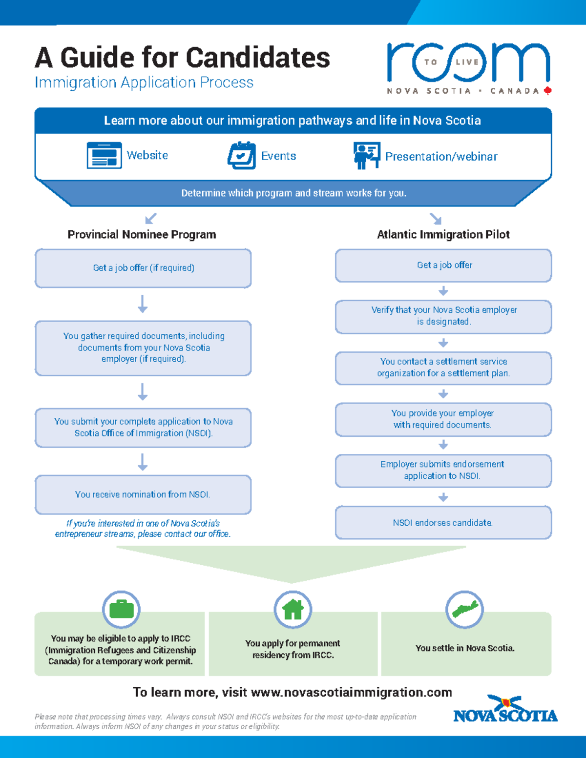 Immigration candidate guide EN - A Guide for Candidates Immigration ...