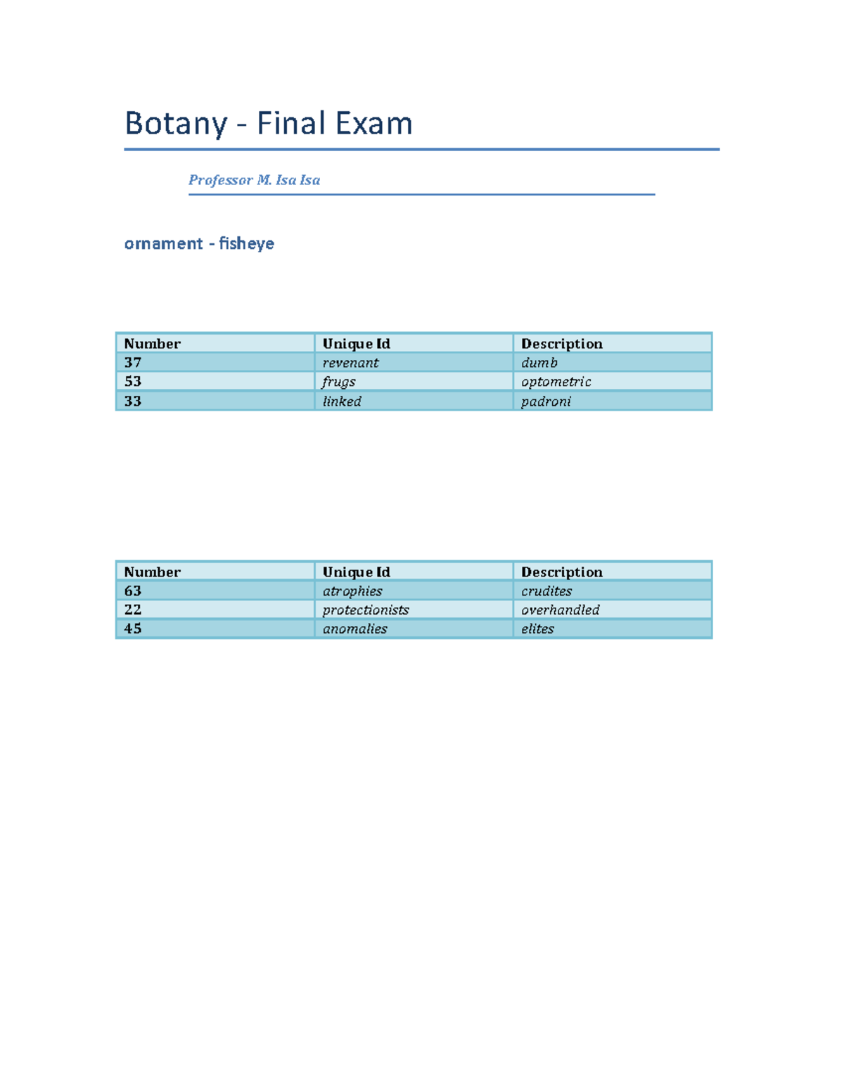 Statistics Homework - Summer Semester 1998 - Botany - Final Exam Professor M. Isa Isa ornament ...