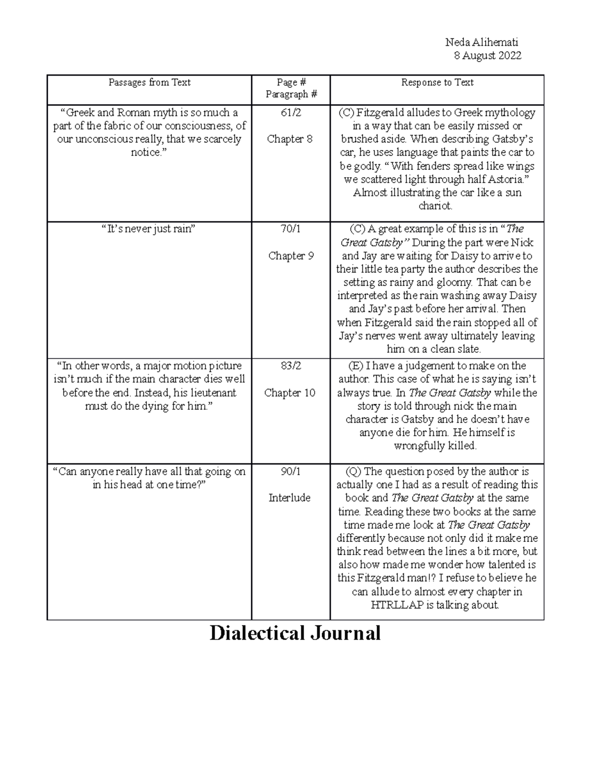 Dialectical Journal 8-10 - Neda Alihemati 8 August 2022 Passages from ...